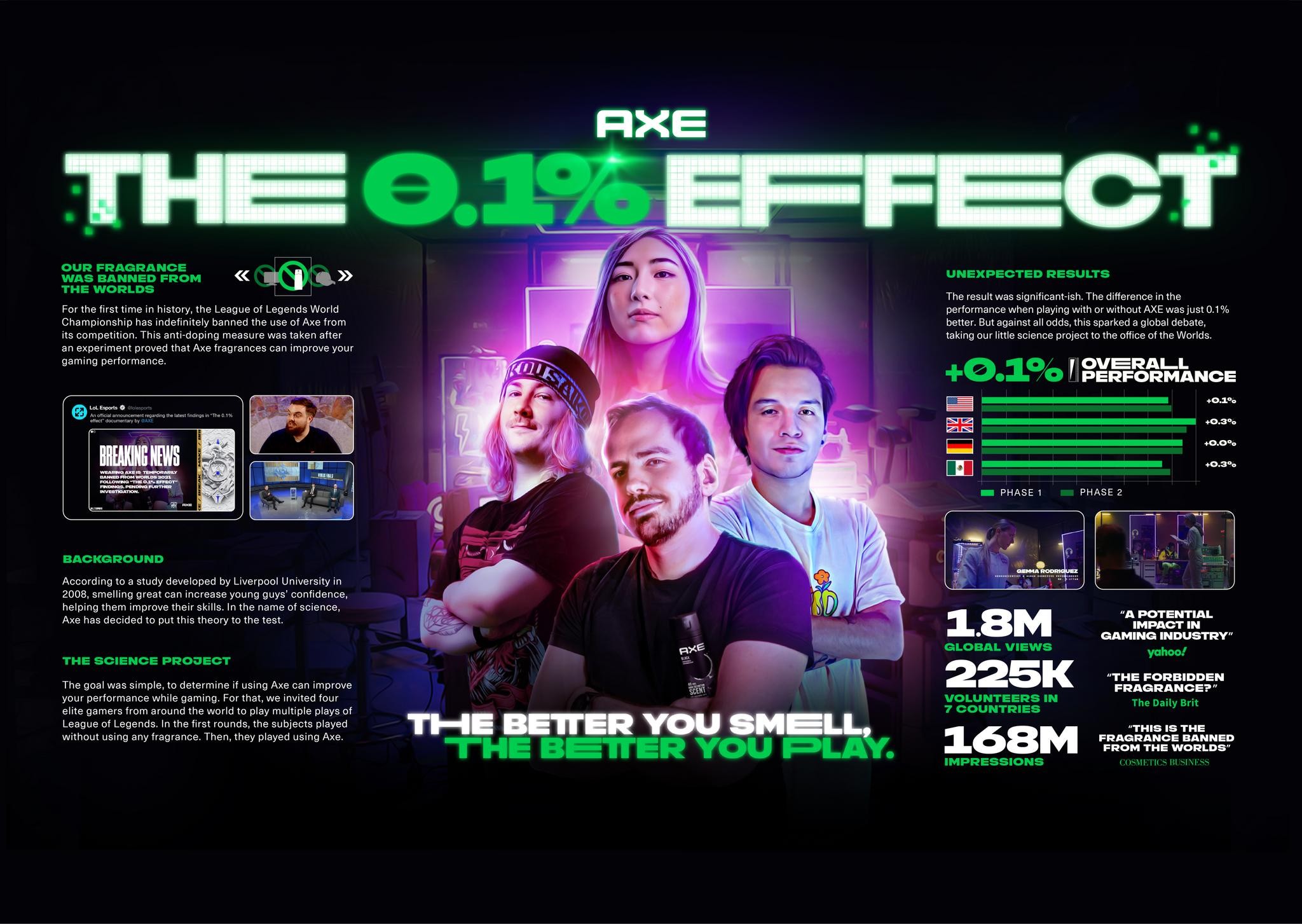 0.1% Effect | Campaign