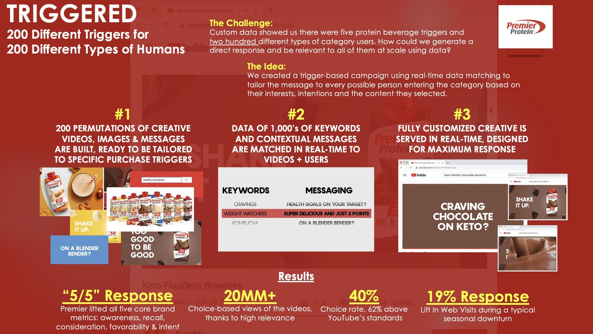 Triggered | Campaign | THE WORK