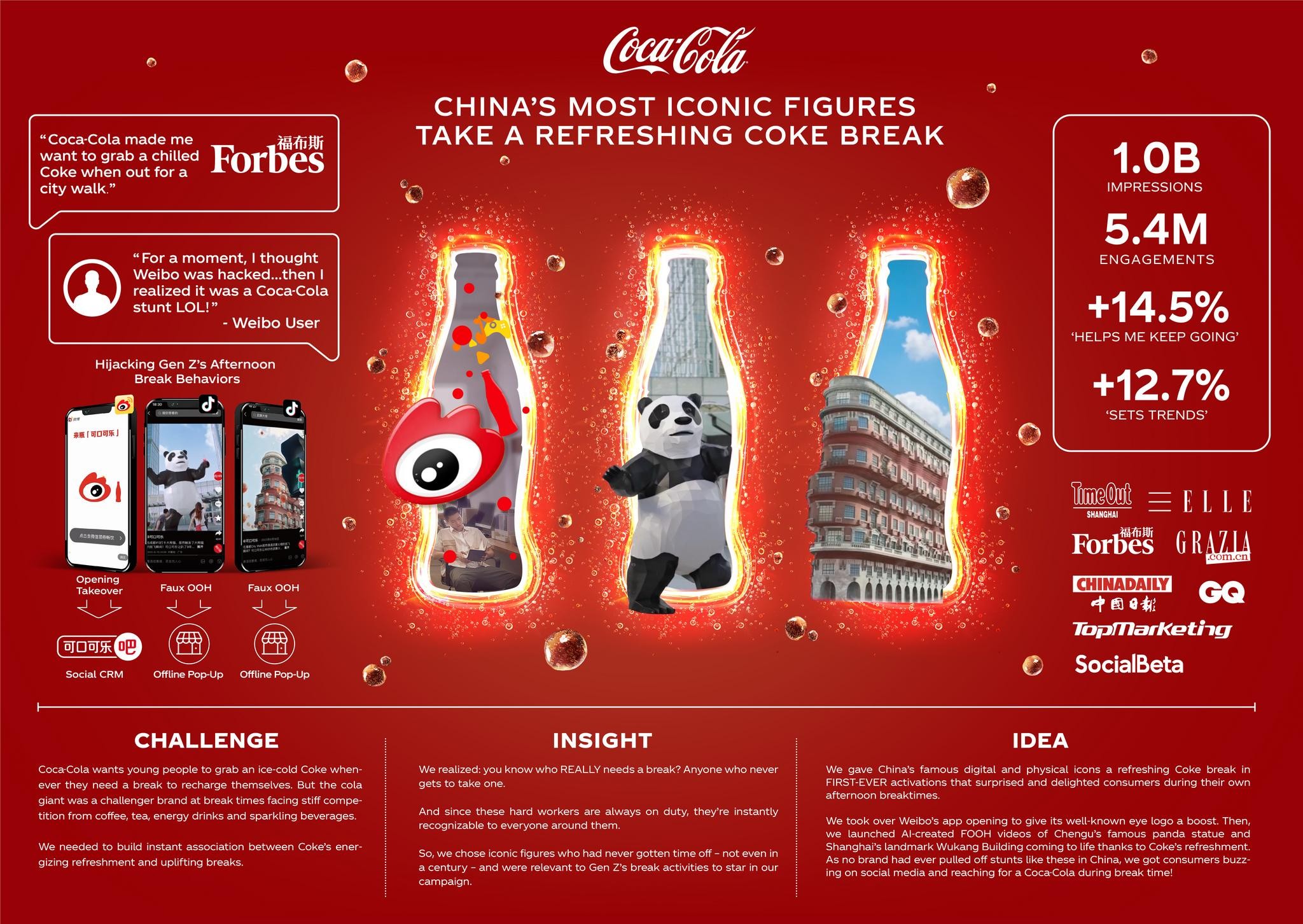 Coke Breaks | Campaign | THE WORK