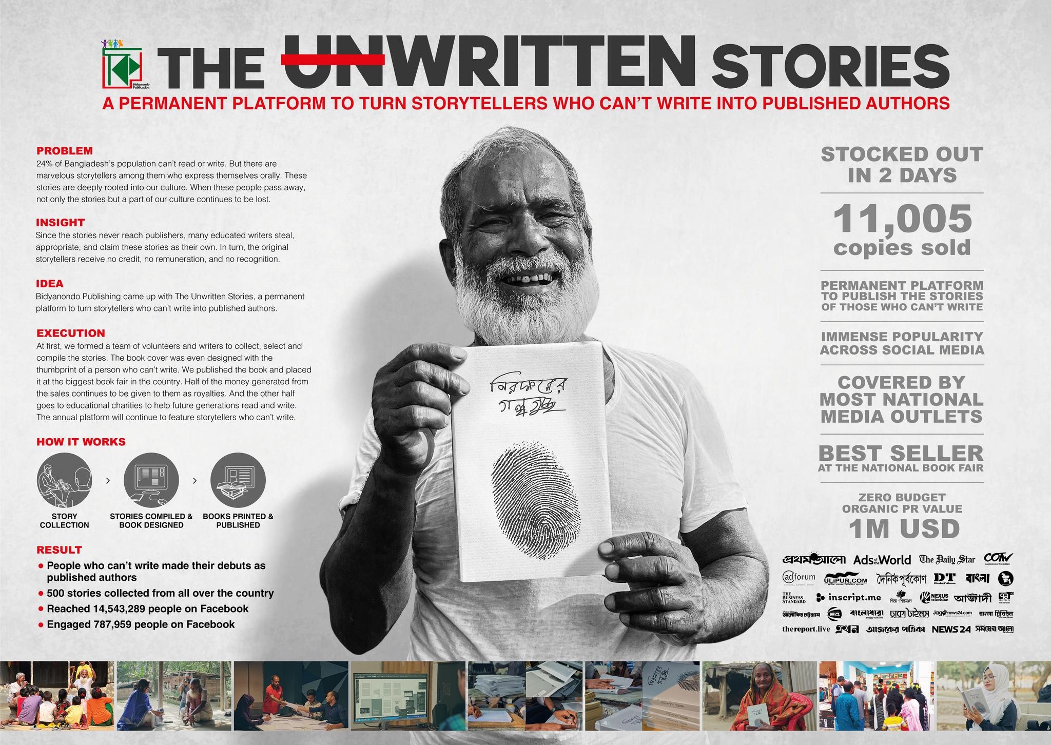 THE UNWRITTEN STORIES | Entry | THE WORK