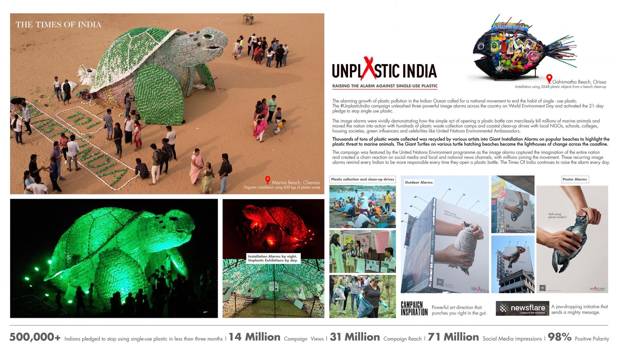 #UnplasticIndia | Campaign | THE WORK