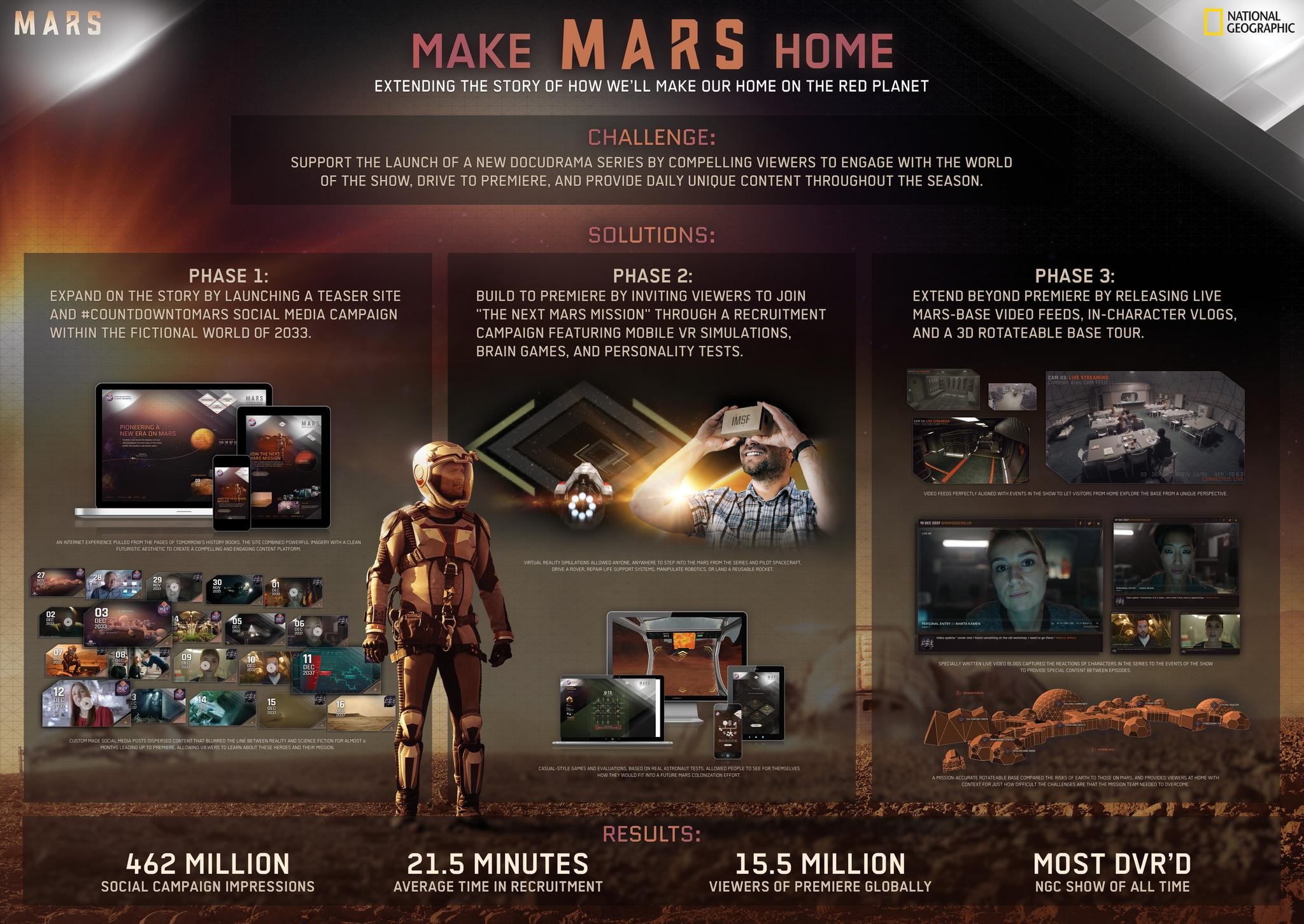 MARS | Campaign | THE WORK