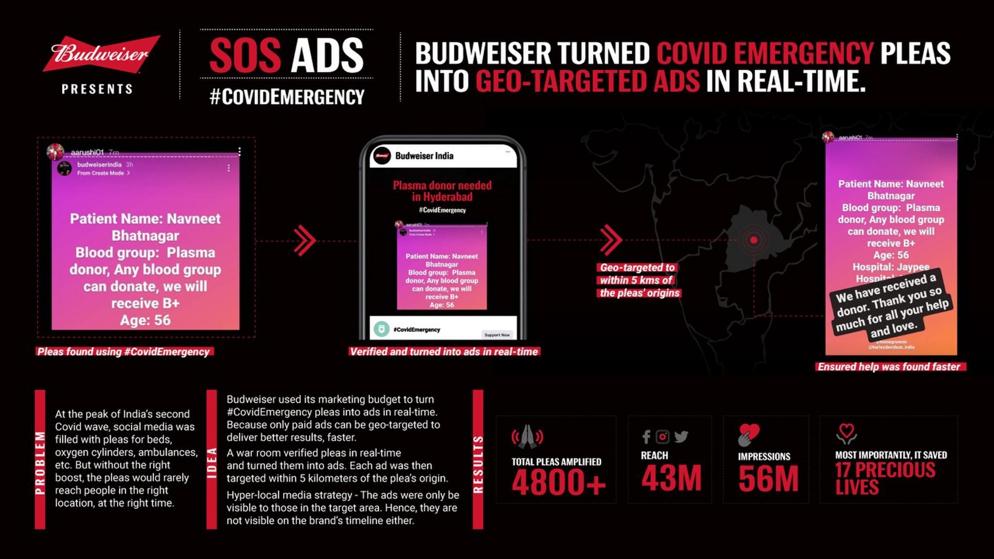 SOS Ads - Stronger Together | Campaign | THE WORK