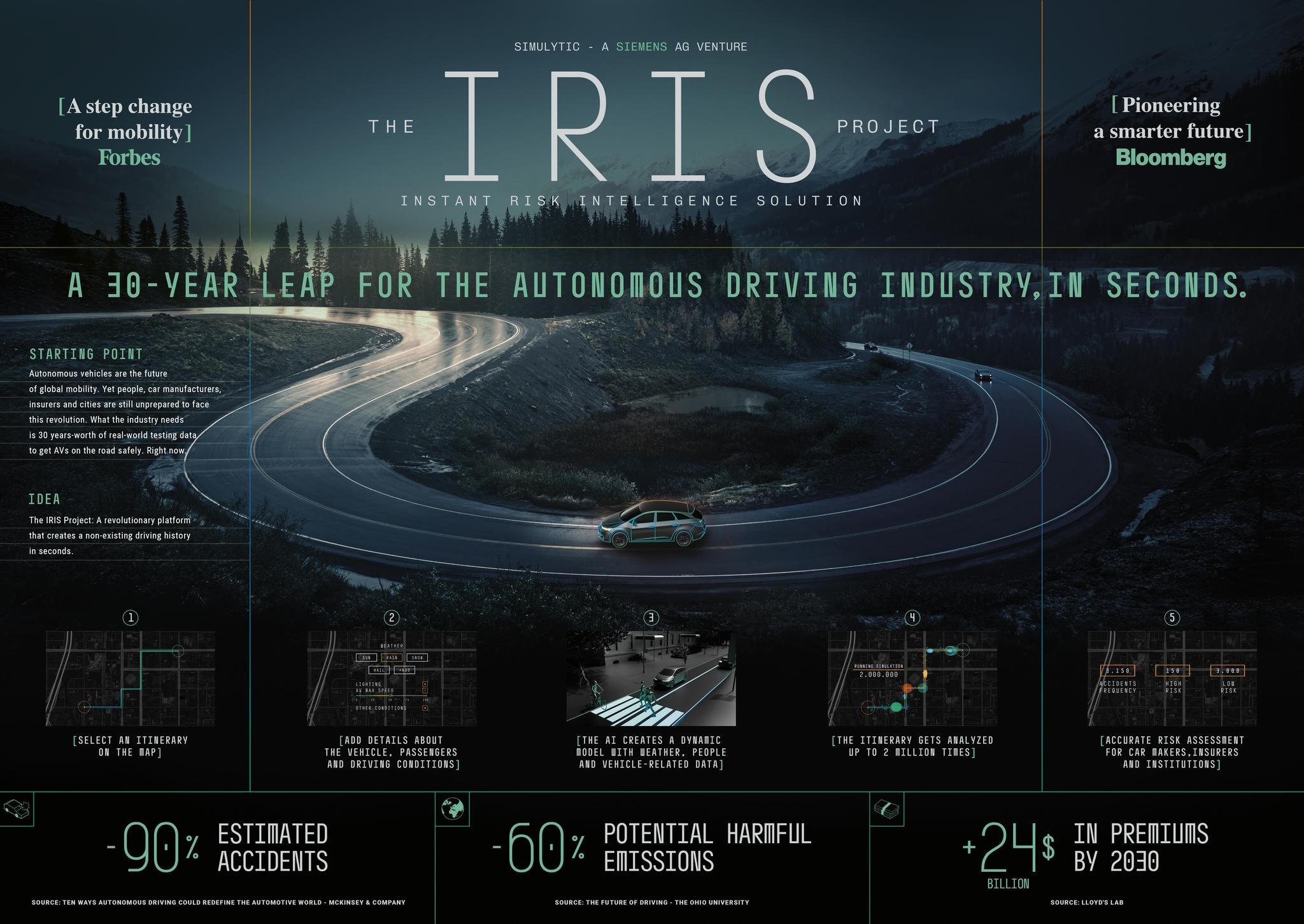 The Iris Project | Campaign | THE WORK