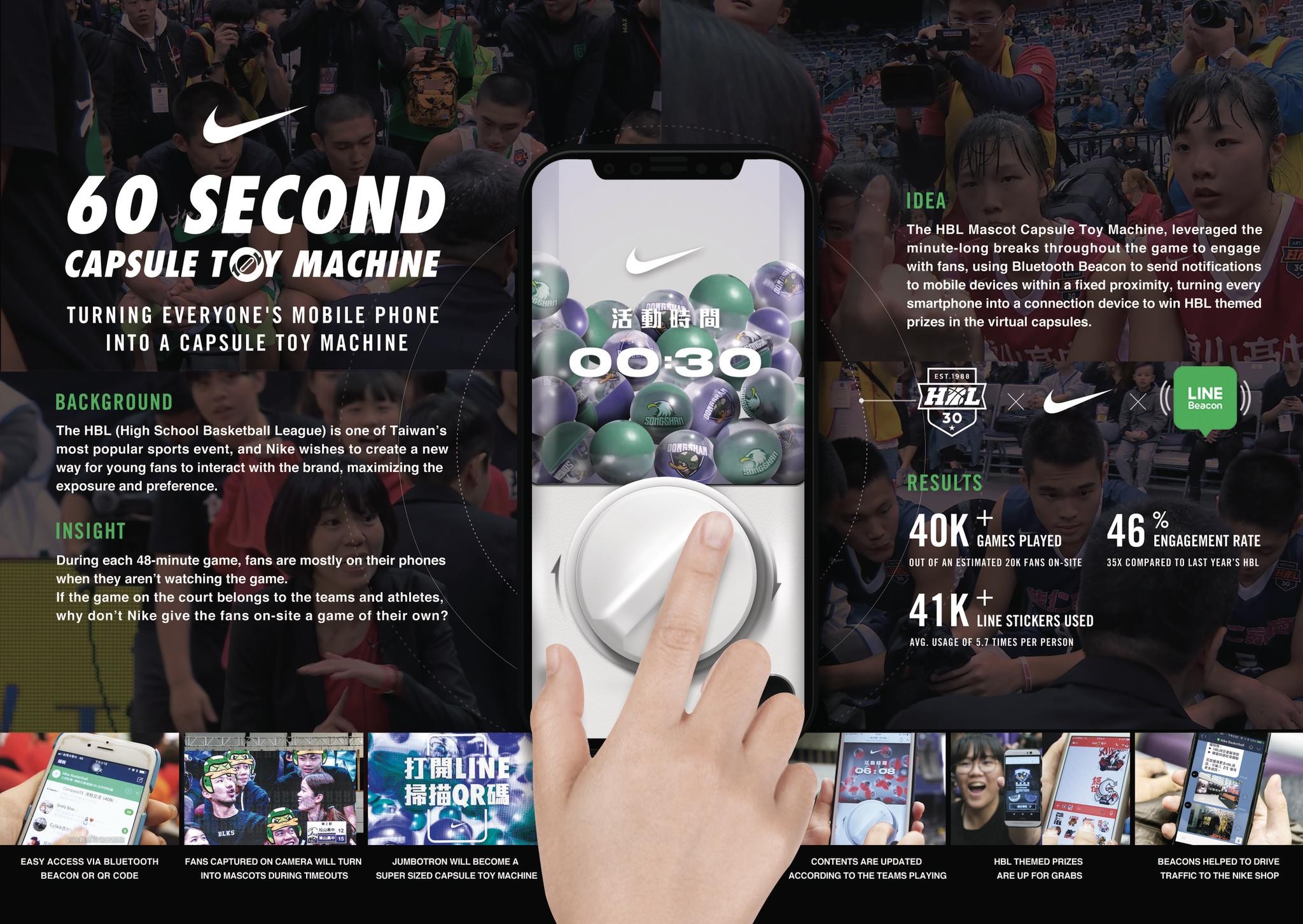 HBL CAPSULE TOY MACHINE | Campaign | THE WORK