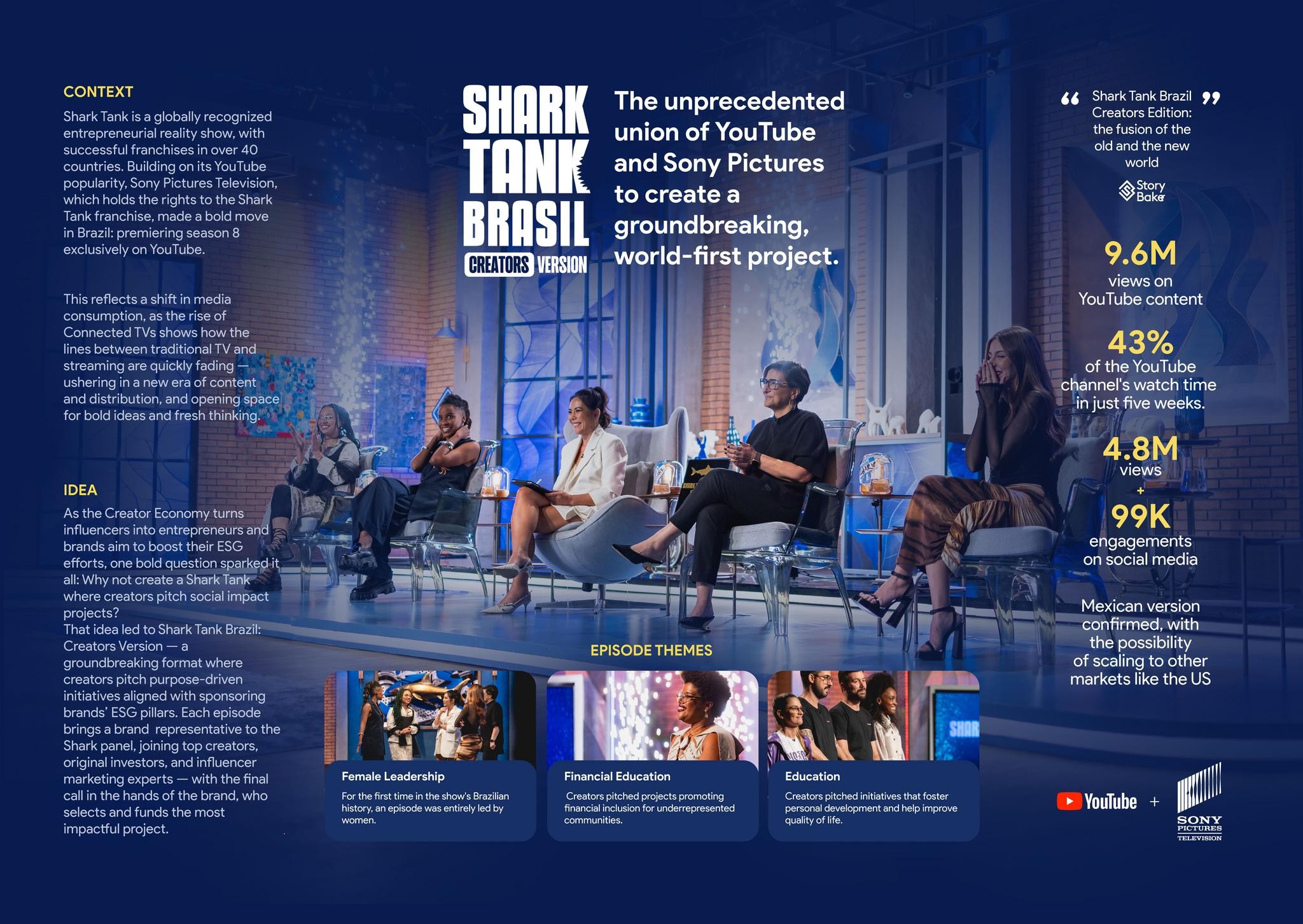 Shark Tank Brazil - Creators Version | Campaign