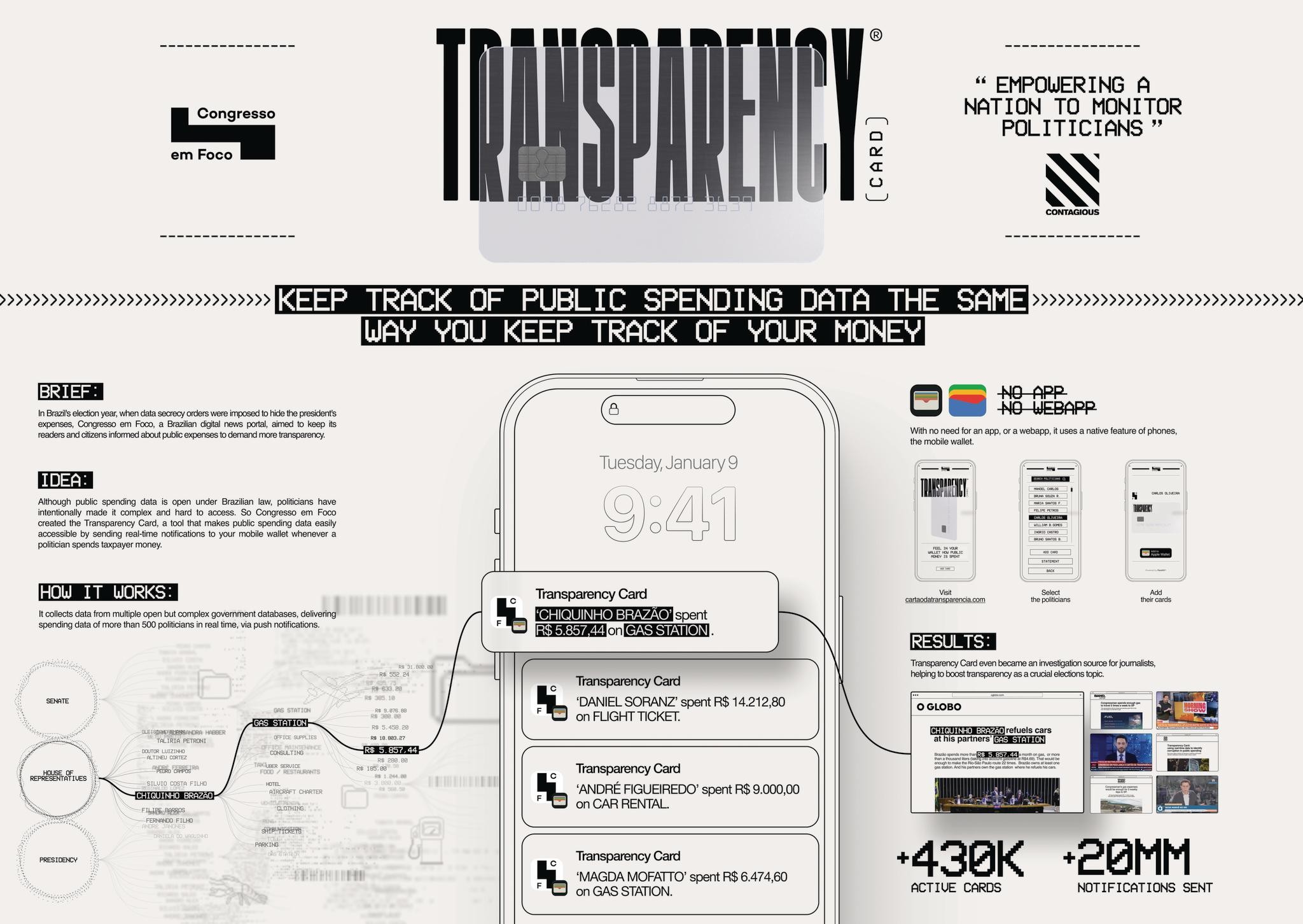 Transparency Card | Campaign | THE WORK