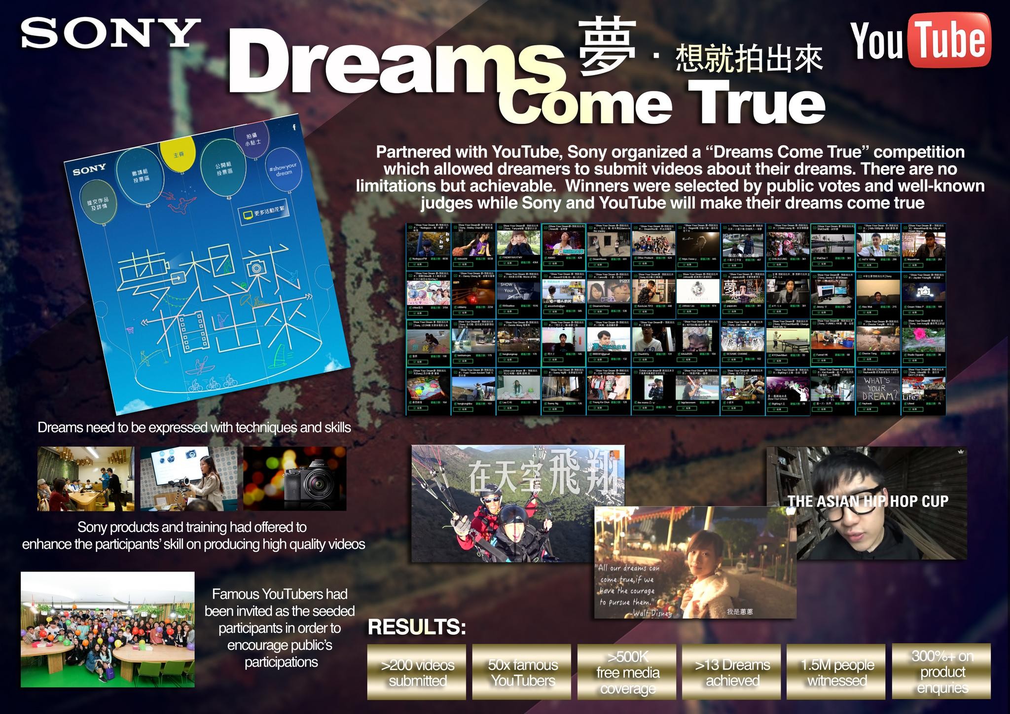 SONY DREAMS COME TRUE | Campaign | THE WORK