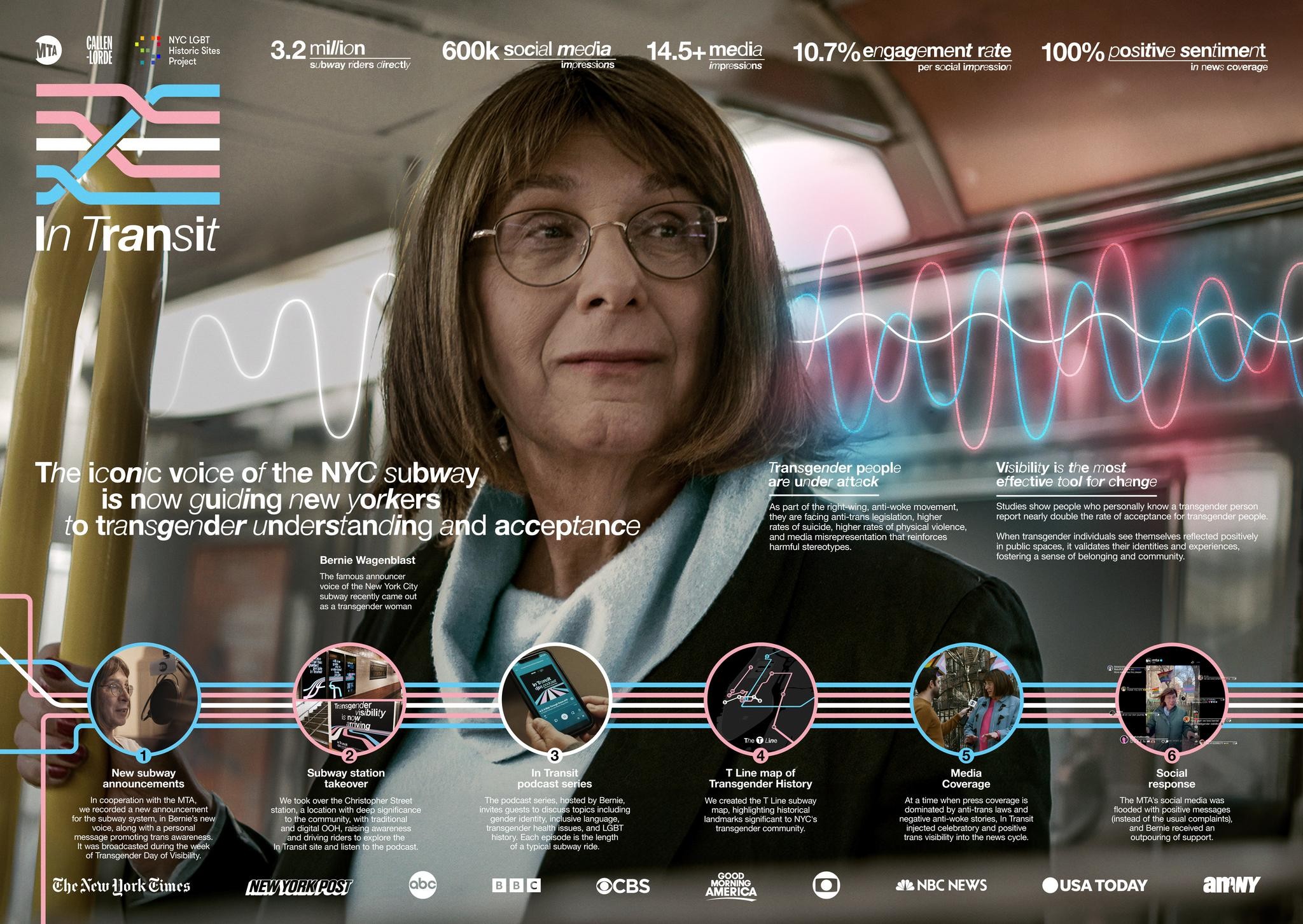 IN TRANSIT | Campaign | THE WORK