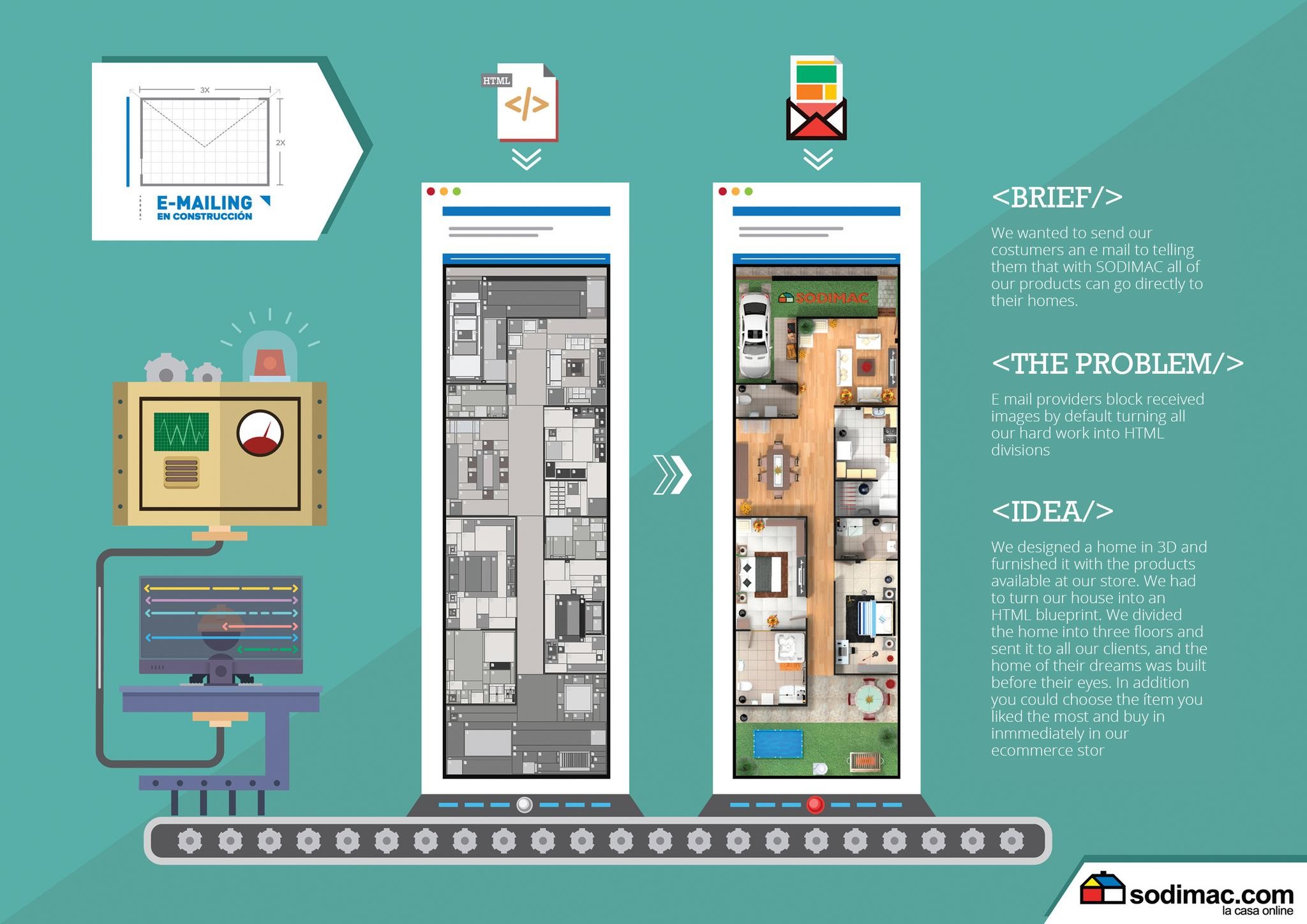 E MAIL UNDER CONSTRUCTION | Campaign | THE WORK