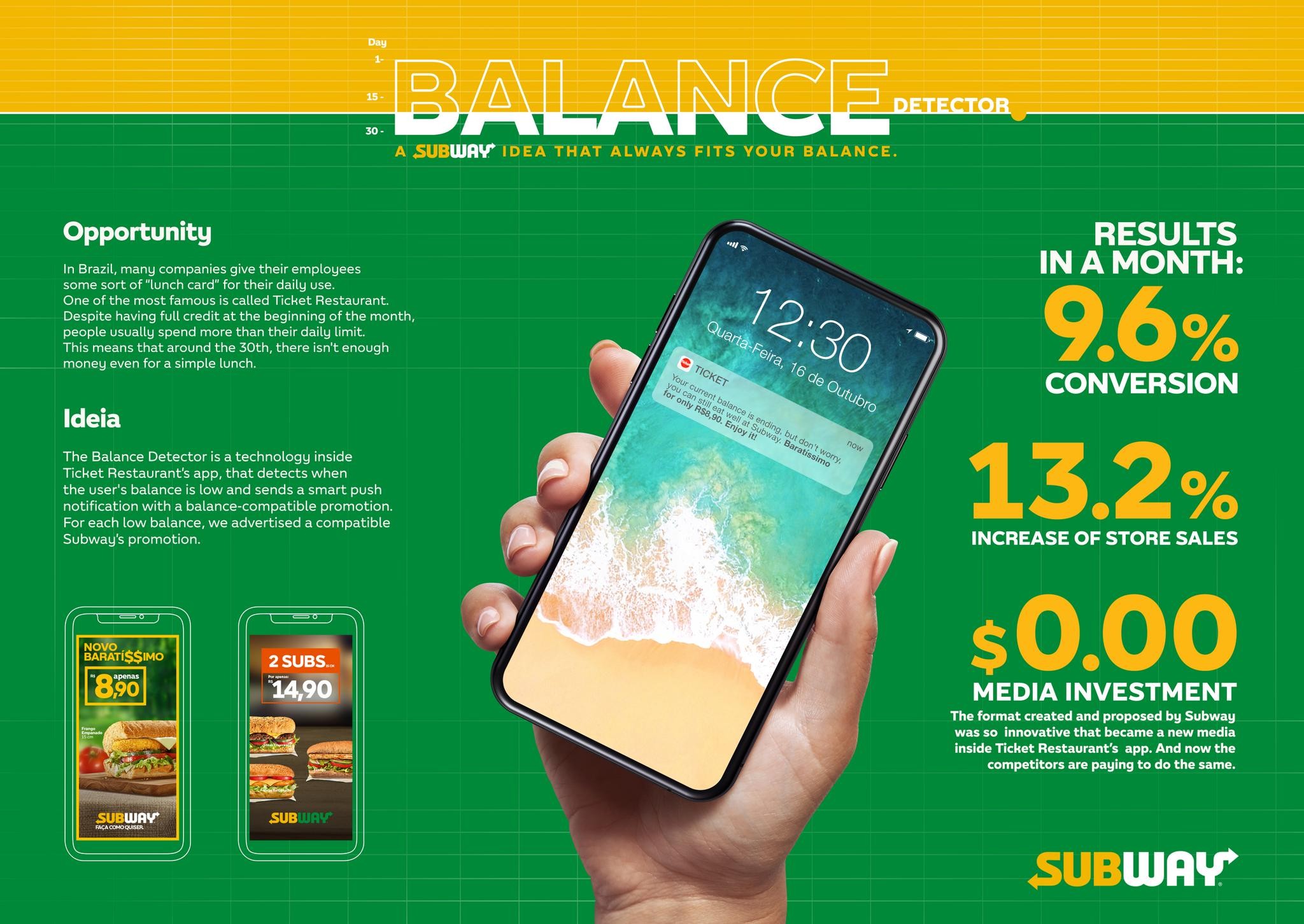 SUBWAY BALANCE DETECTOR | Campaign | THE WORK