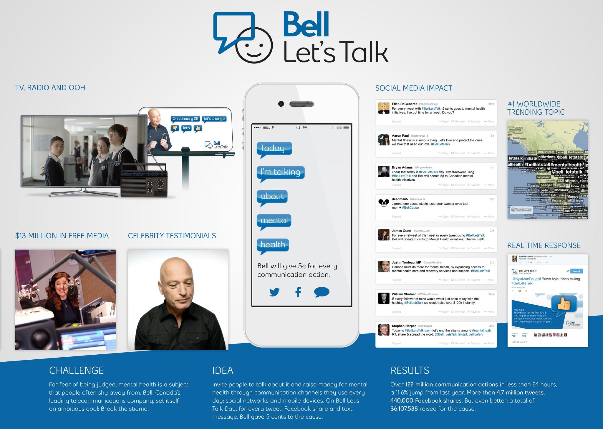 BELL LET'S TALK | Campaign | THE WORK