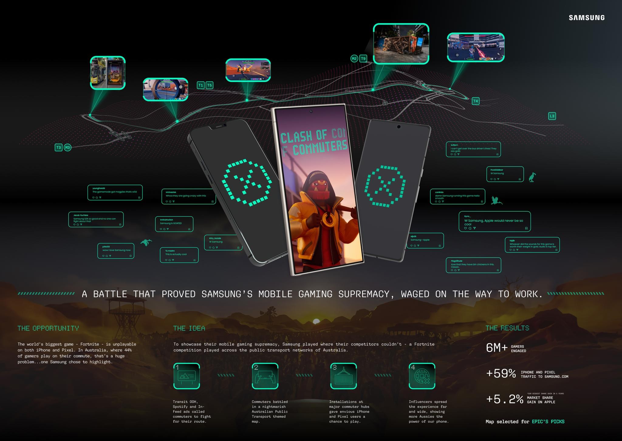 CLASH OF COMMUTERS | Entry | THE WORK