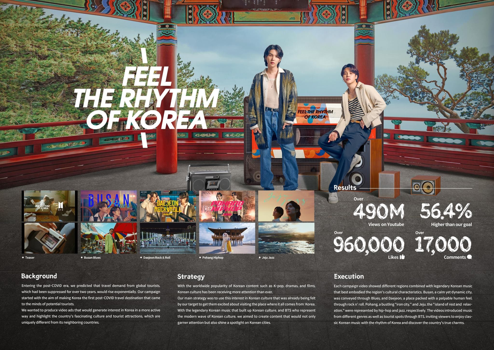 FEEL THE RHYTHM OF KOREA_JEONJU | Campaign | THE WORK