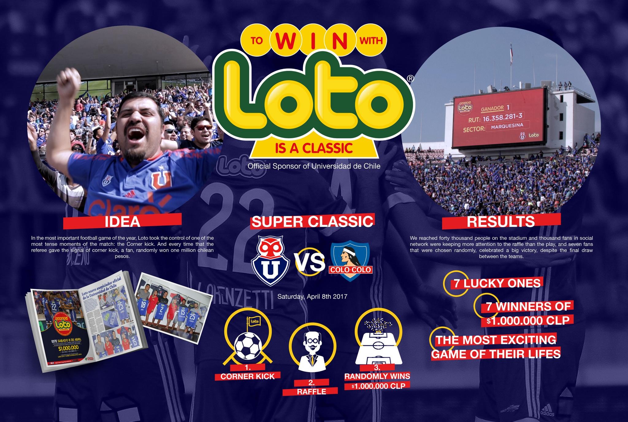 Winning with Loto, it´s a classic | Campaign | THE WORK