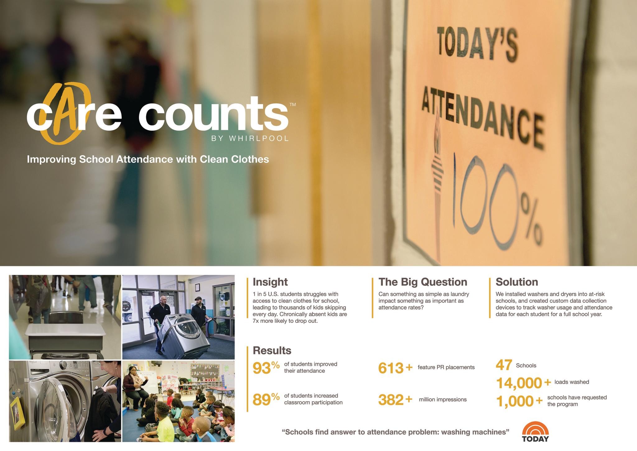 Care Counts | Campaign | THE WORK