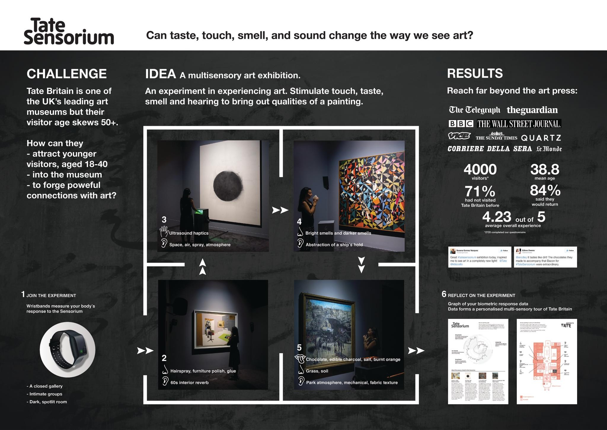 Tate Sensorium | Campaign | THE WORK