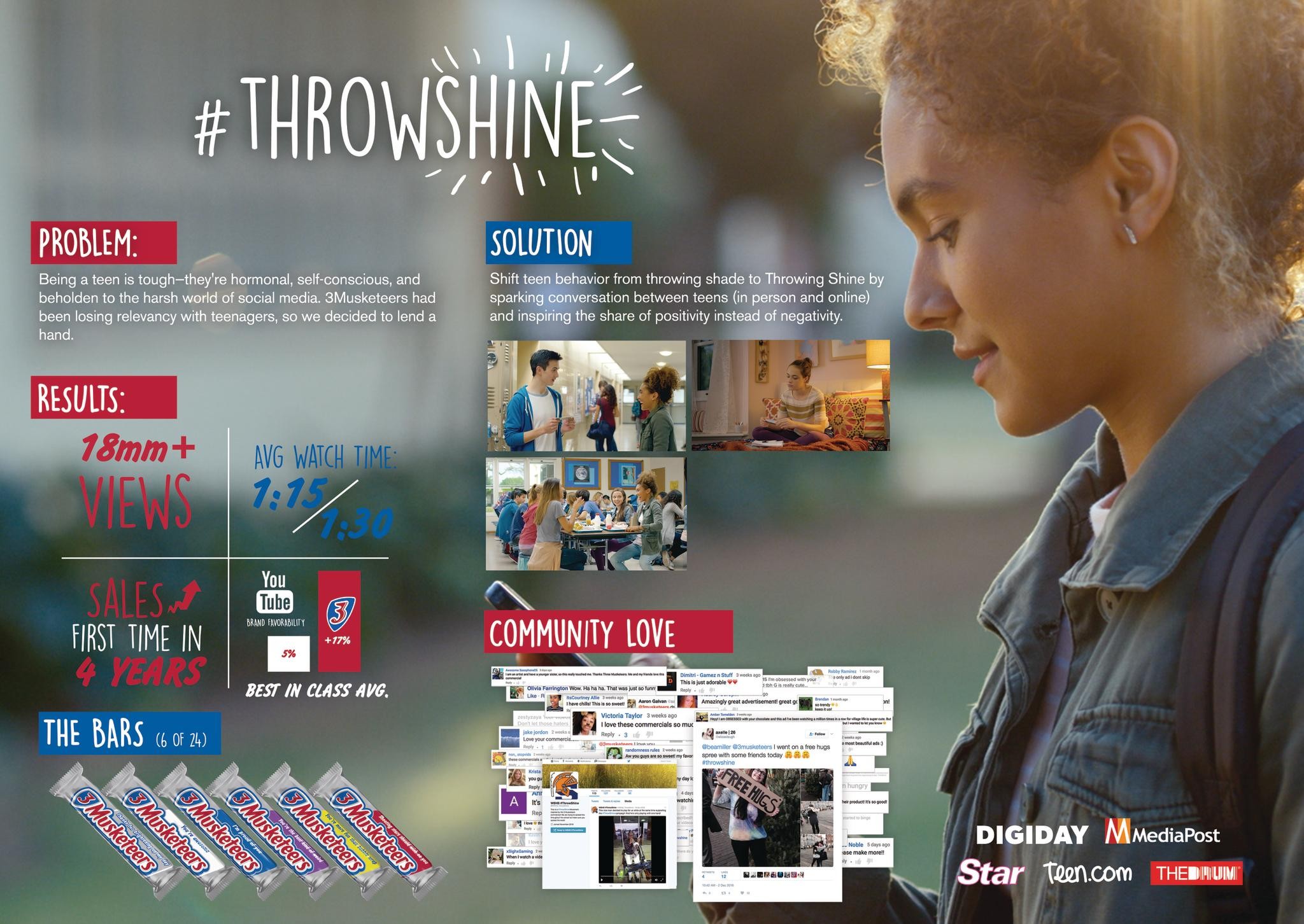 Throw Shine Campaign | Campaign | THE WORK