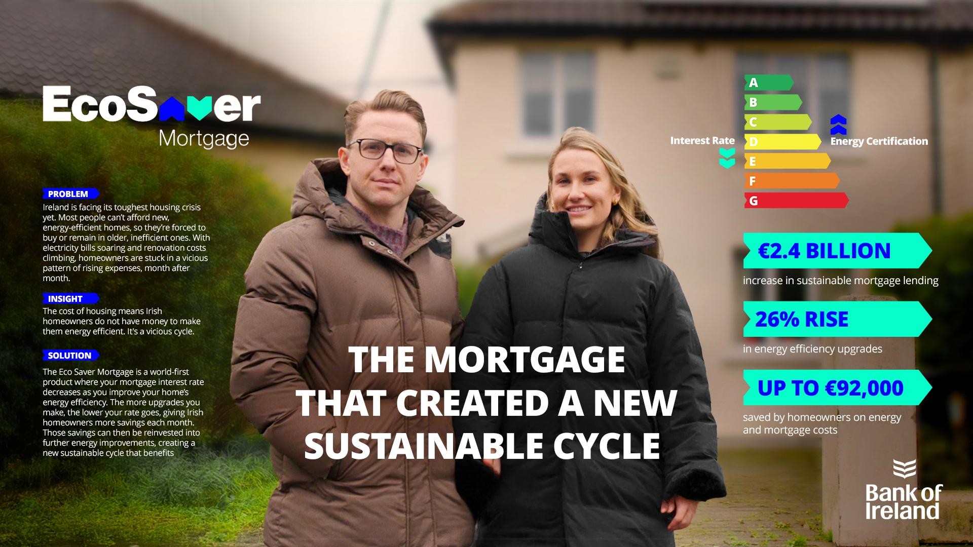 The EcoSaver Mortgage | Campaign
