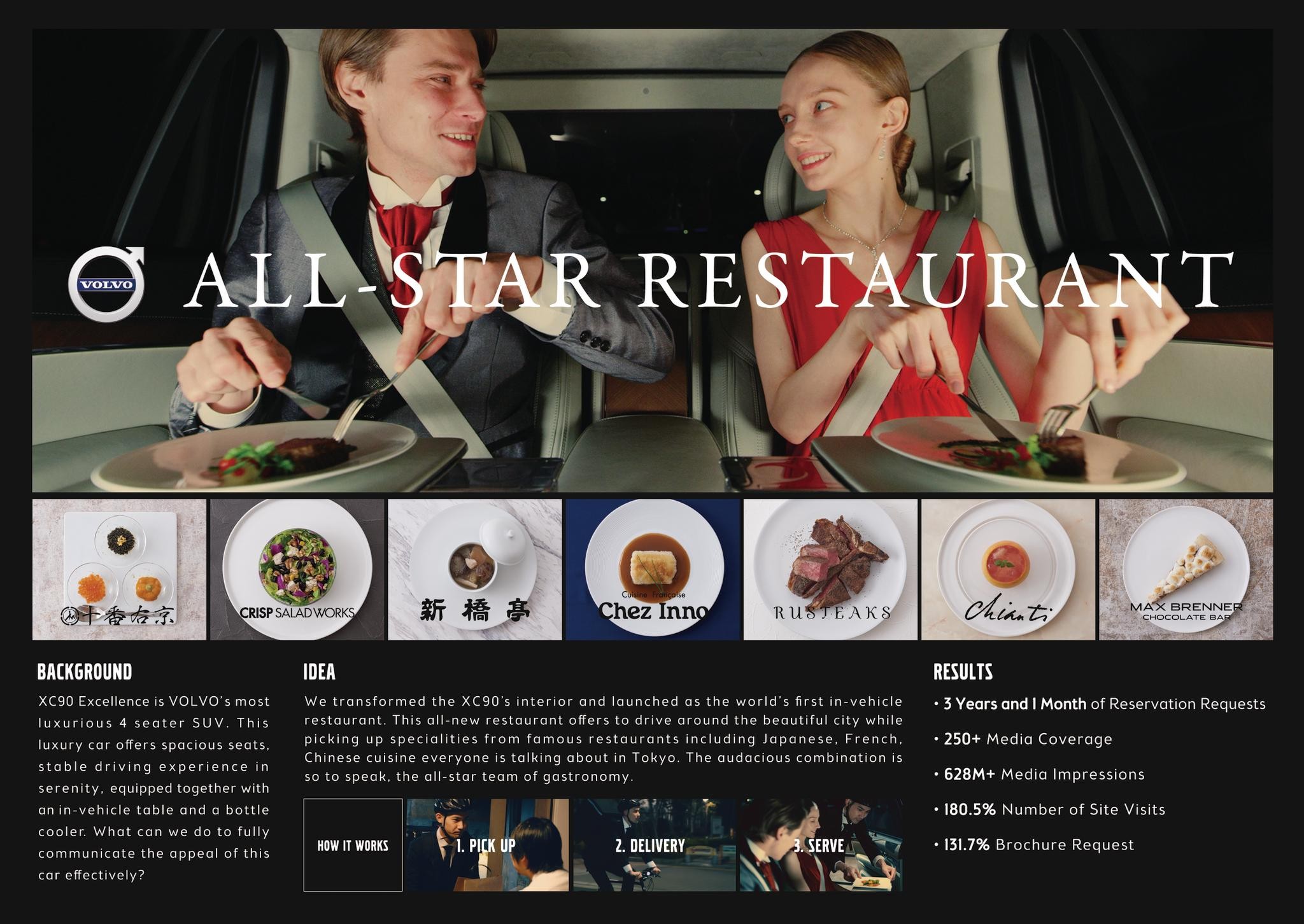 ALL-STAR RESTAURANT | Campaign | THE WORK