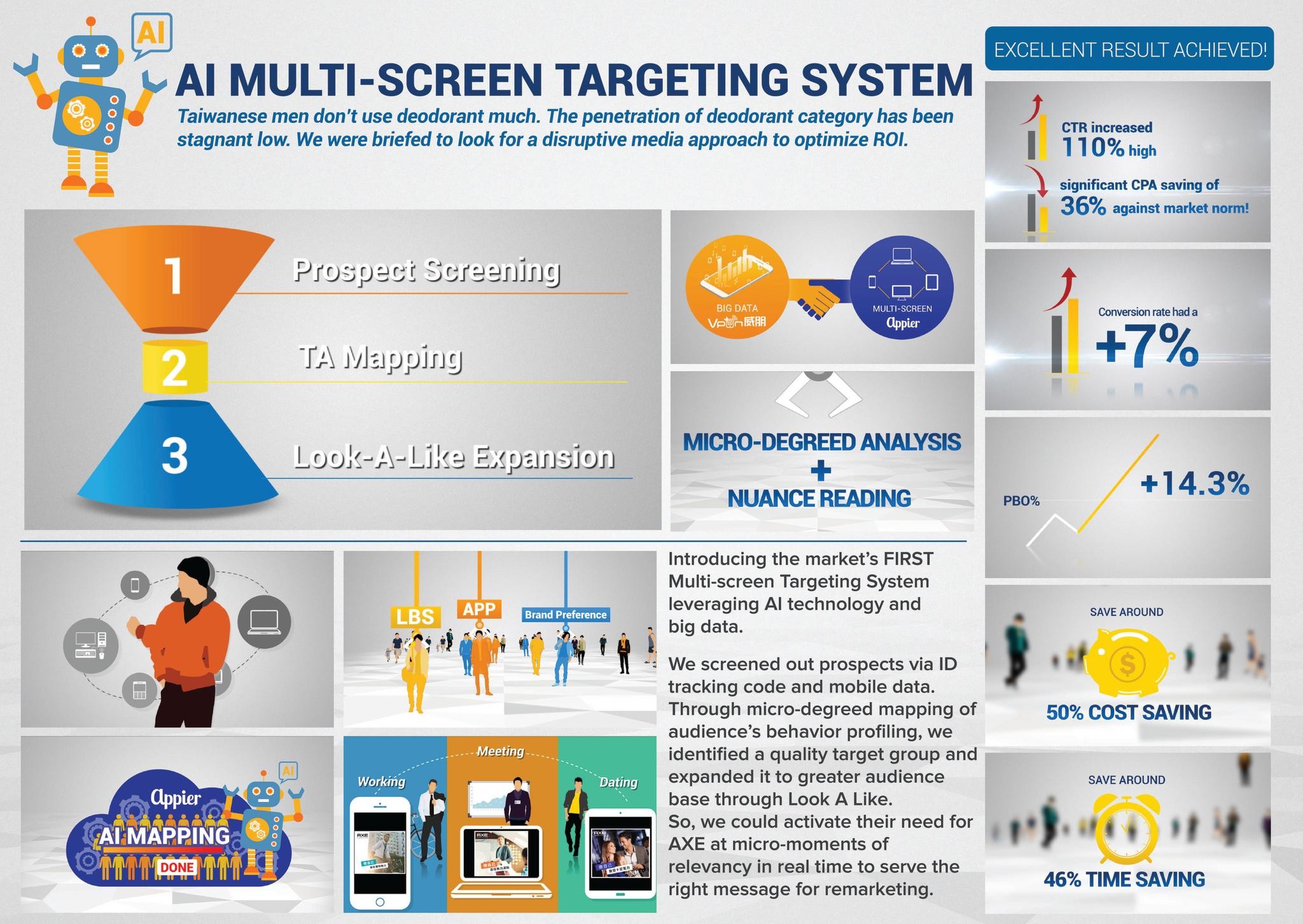 AXE Body Spray AI Multi-screen Targeting System | Campaign | THE WORK