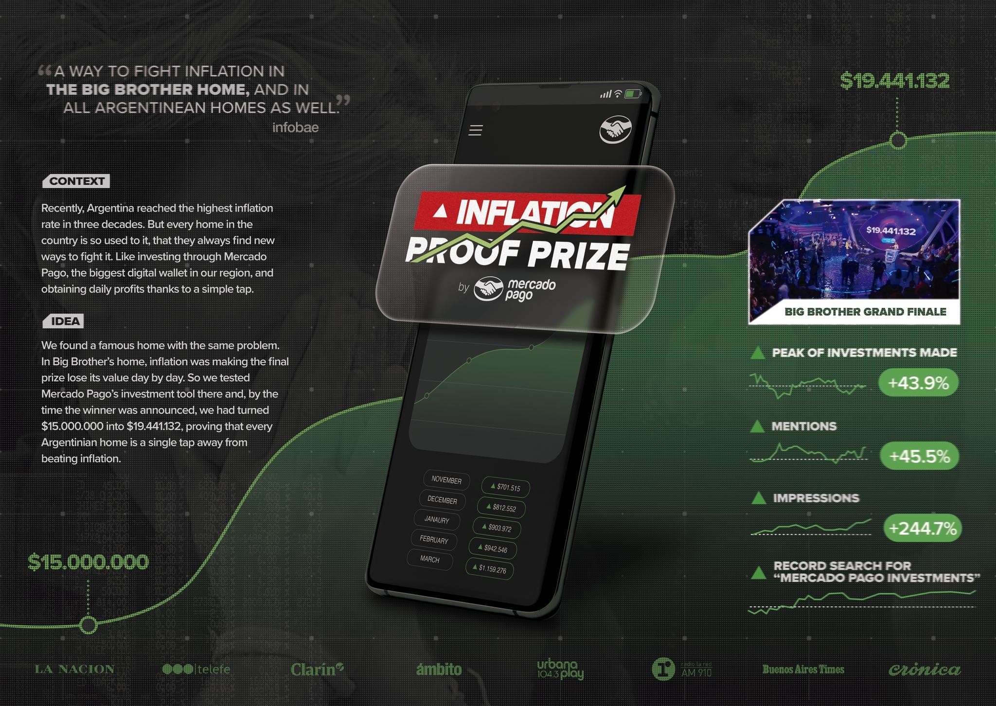 Inflation Proof Prize | Campaign | THE WORK