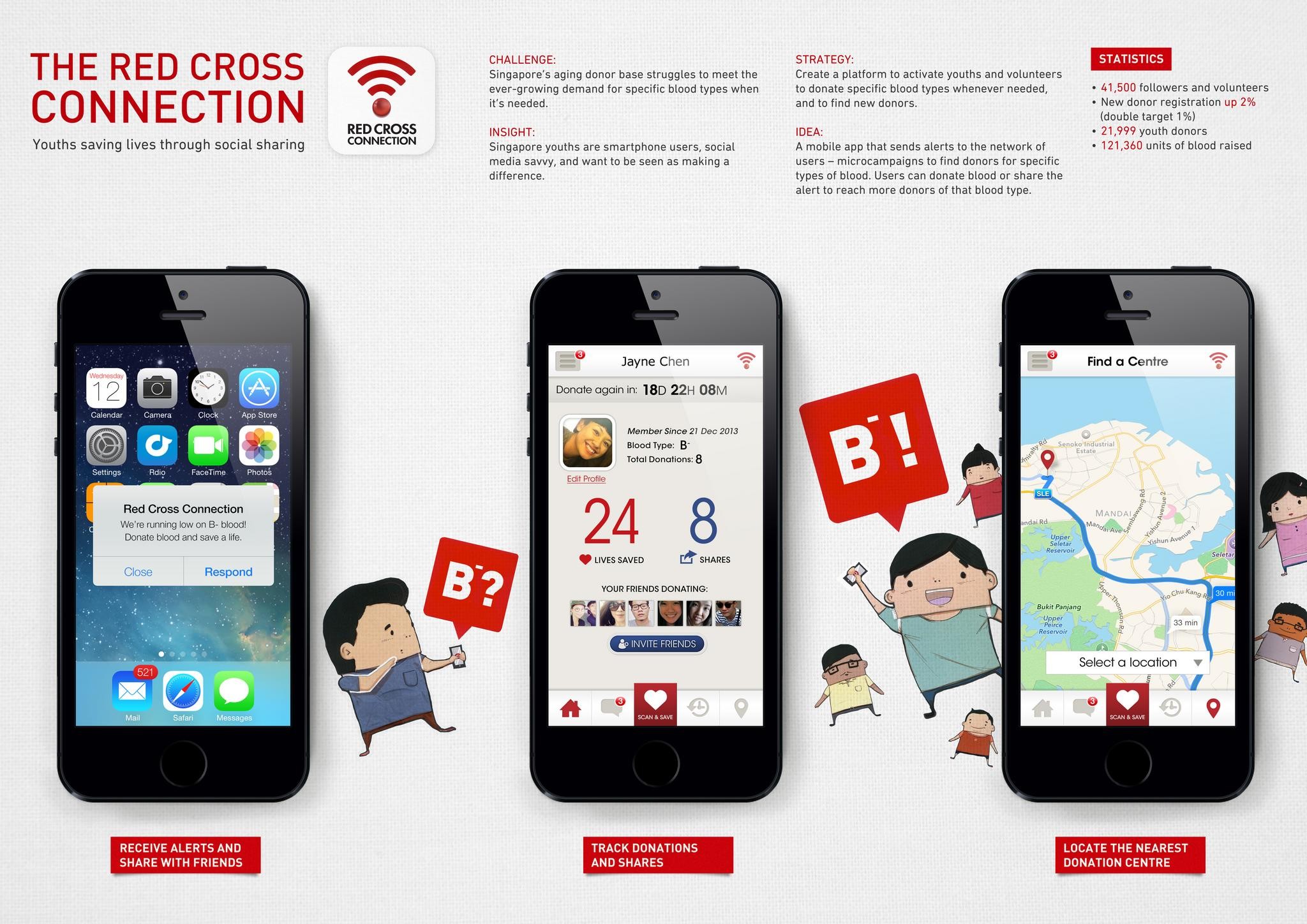 RED CROSS CONNECTION | Campaign | THE WORK