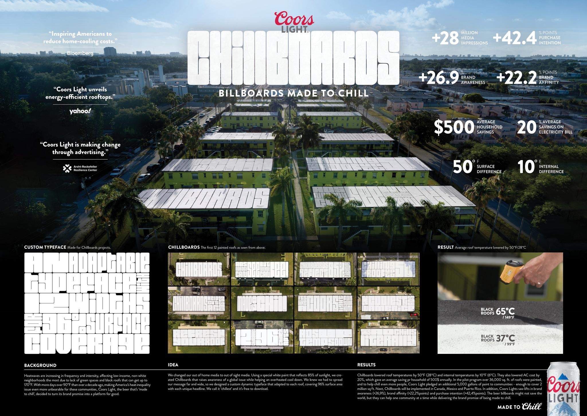 Chillboards | Campaign | THE WORK