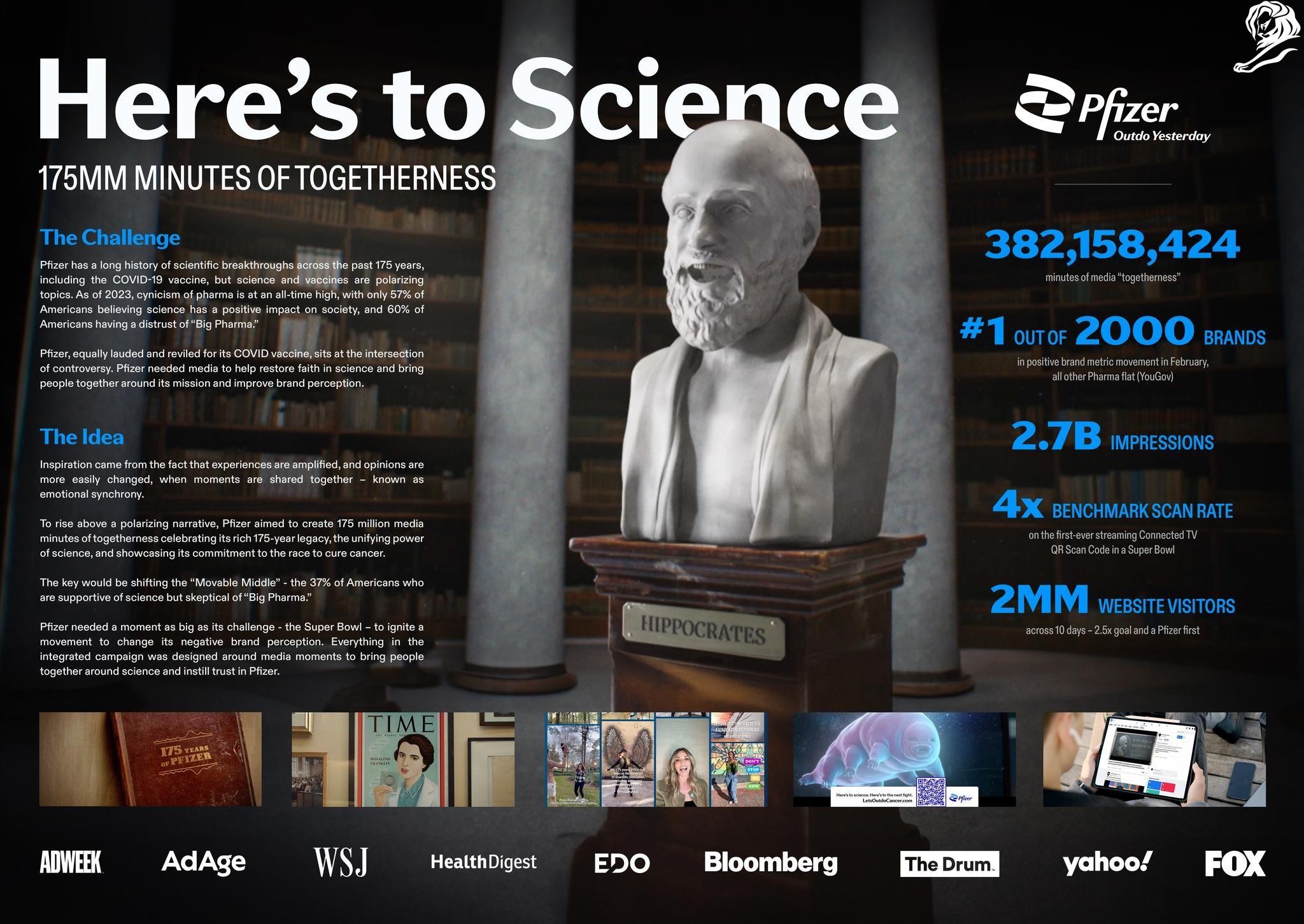 PFIZER - HERE'S TO SCIENCE | Campaign | THE WORK