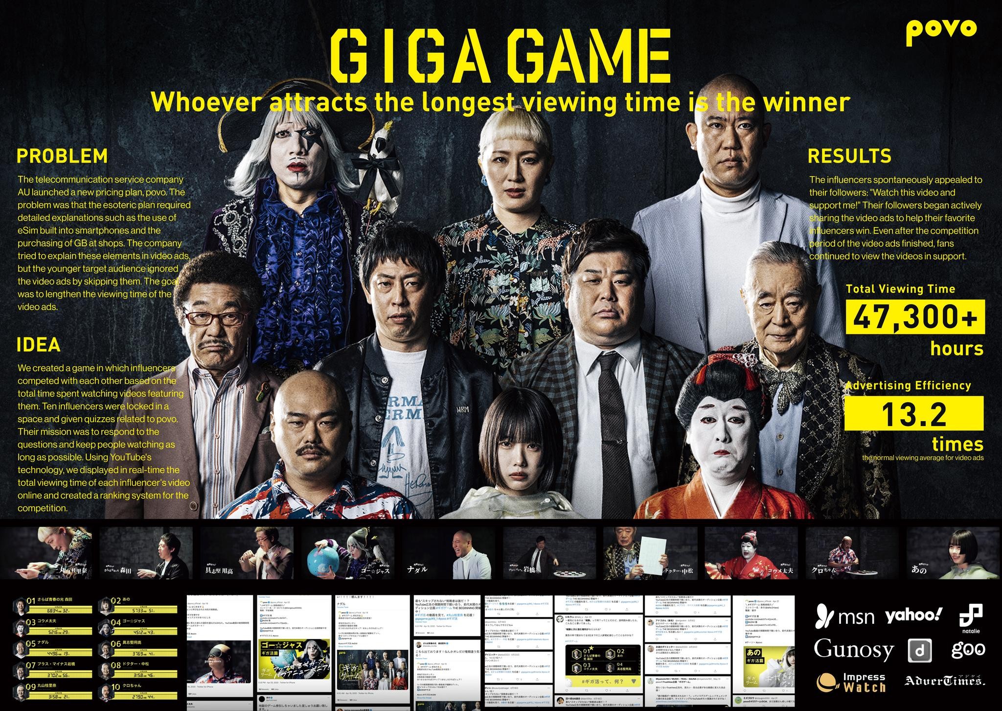 povo2.0 GIGA GAME | Campaign | THE WORK