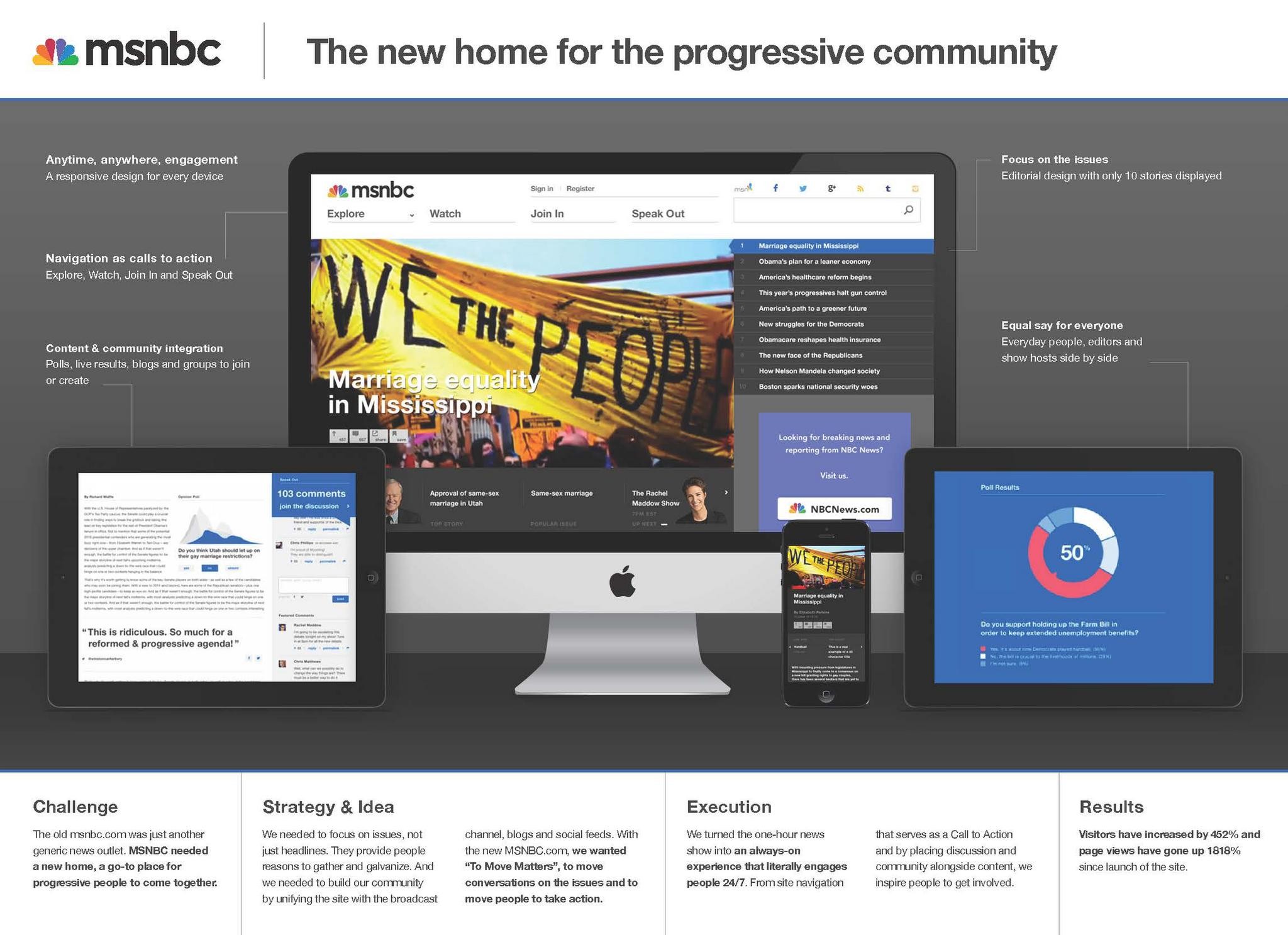 MSNBC DIGITAL ECO-SYSTEM | Campaign | THE WORK