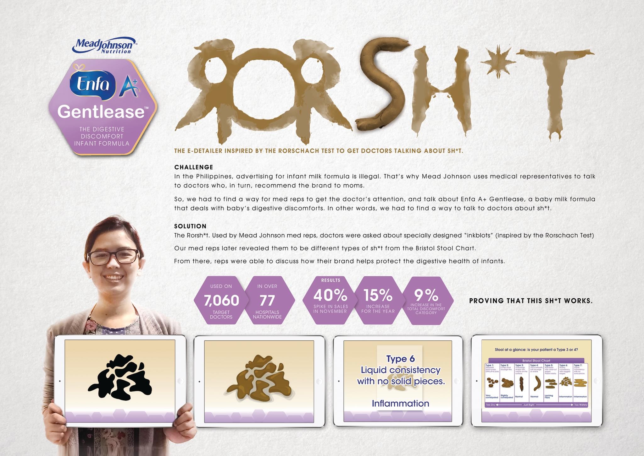 Rorsh*t E-detailer | Campaign | THE WORK