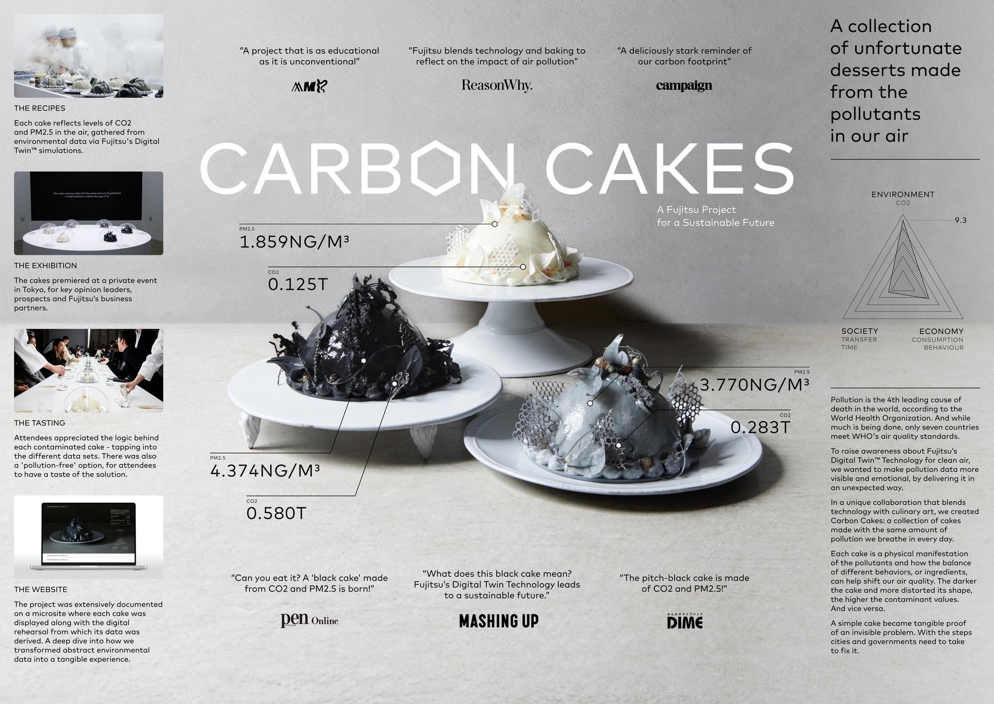 Carbon Cakes | Campaign