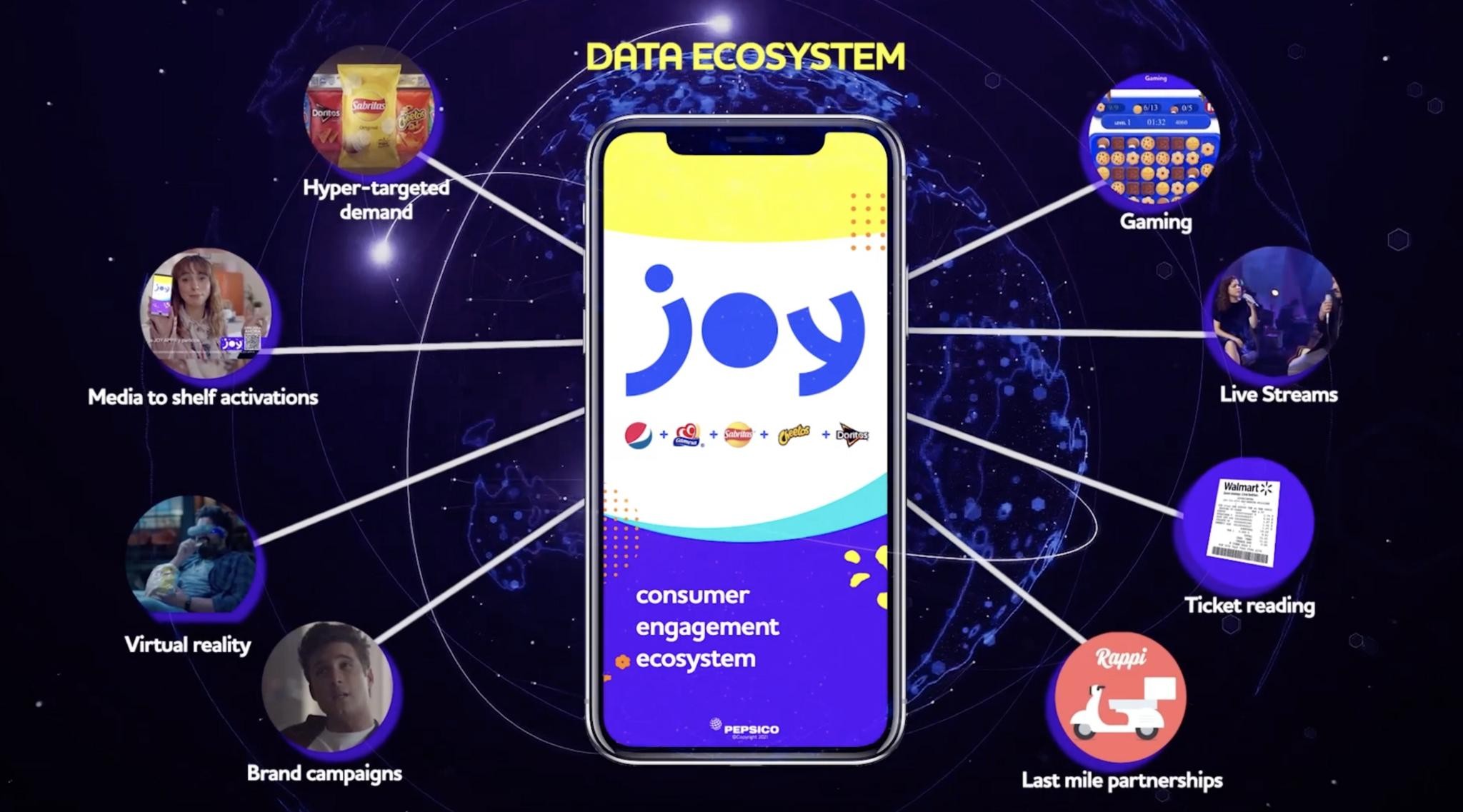 Joy | Campaign | THE WORK