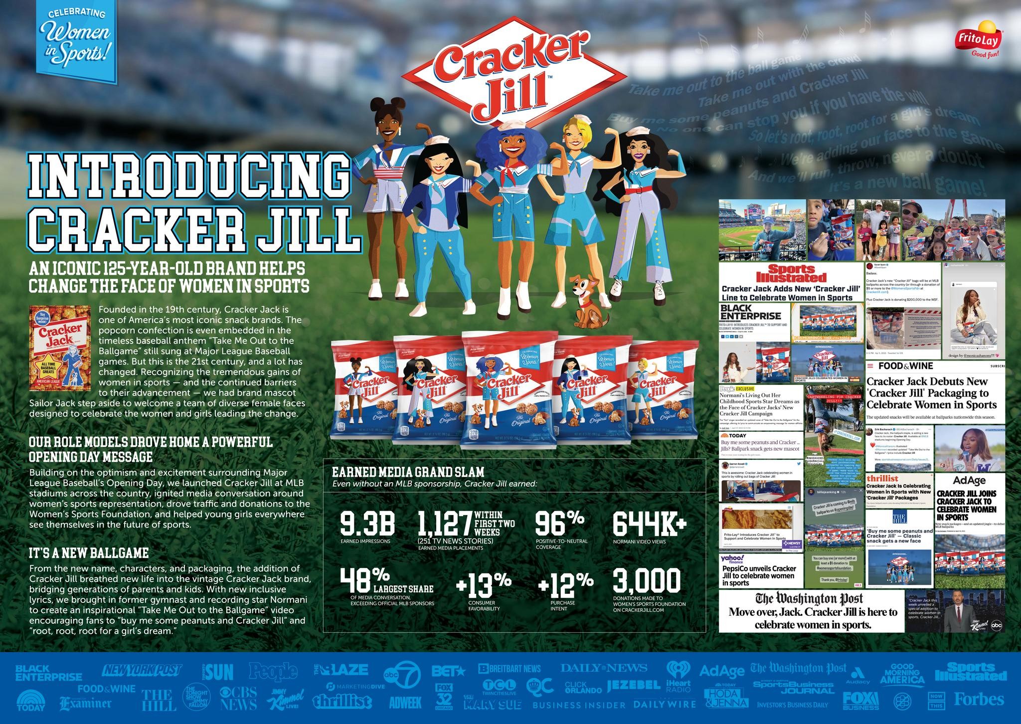 Cracker Jill | Campaign | THE WORK
