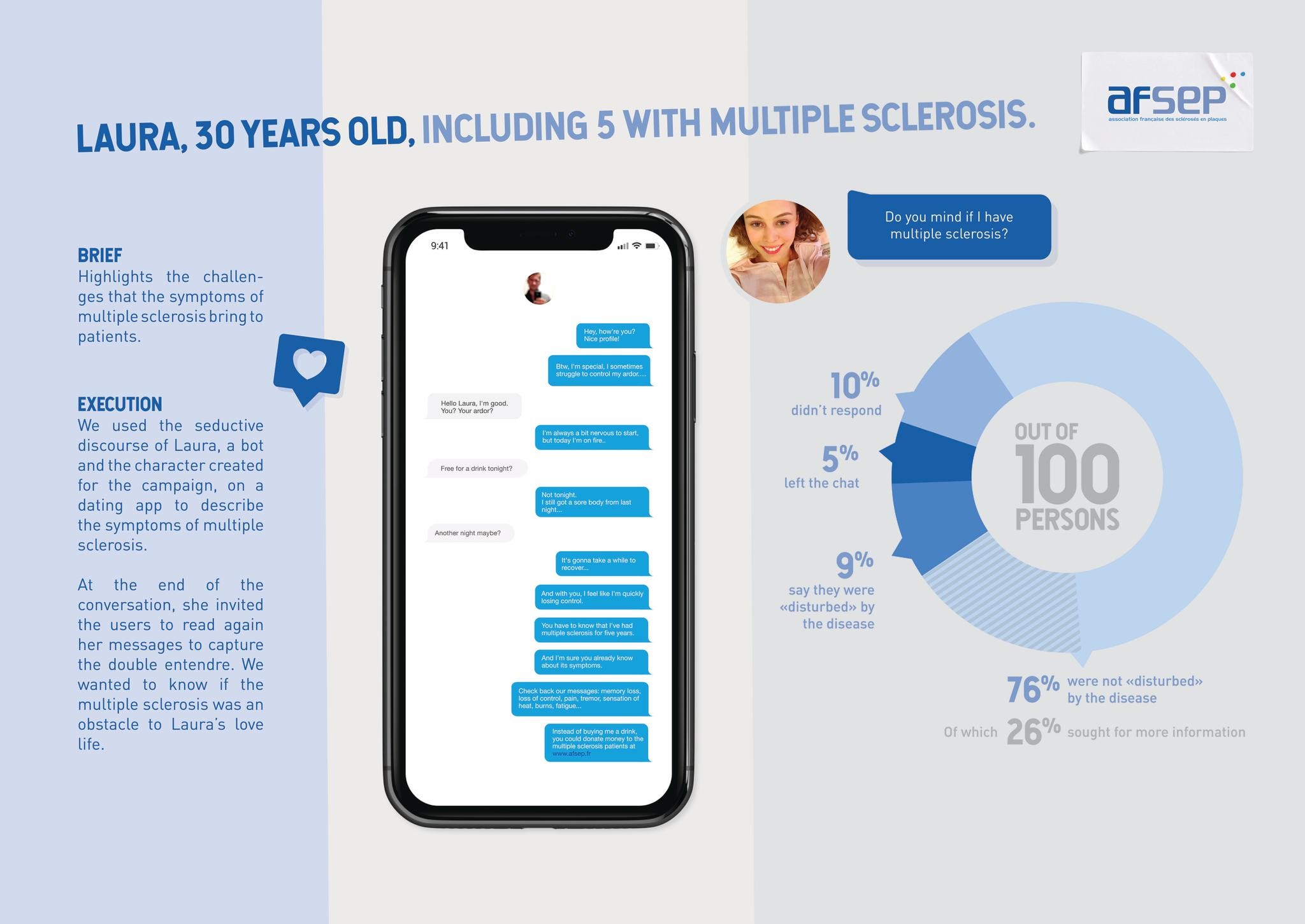 Laura 30 years old. | Campaign | THE WORK