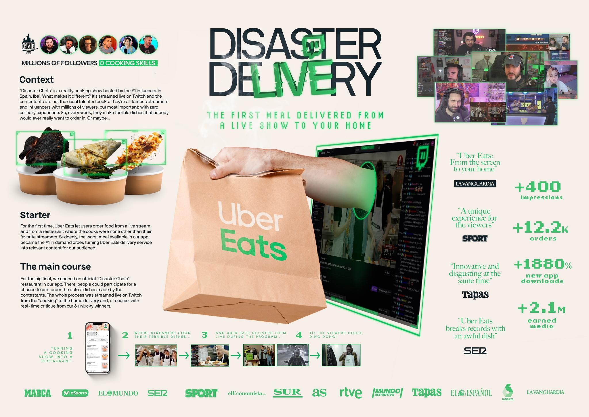 Disaster DeLIVEry | Campaign | THE WORK