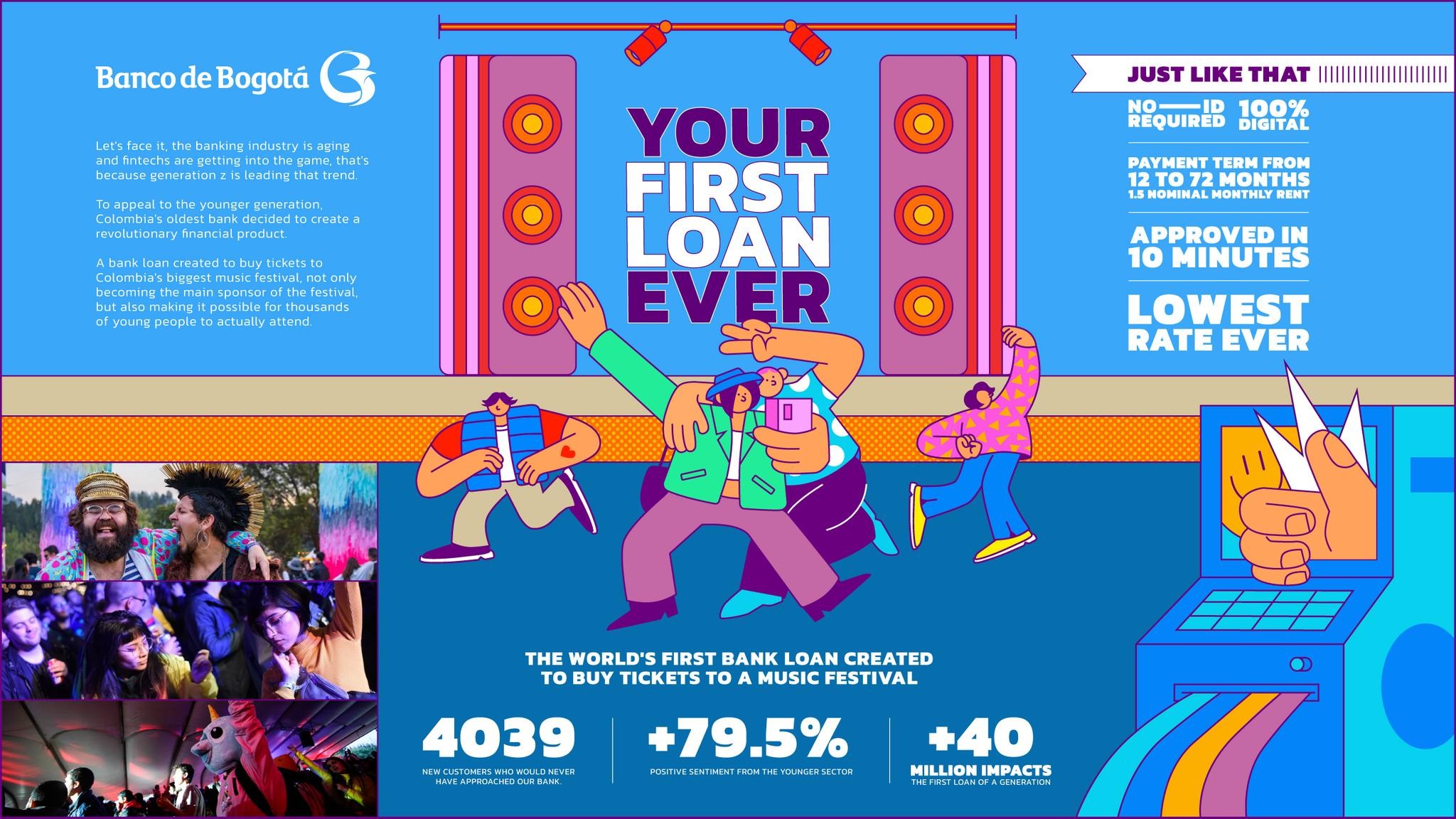 Your First Loan Ever | Campaign | THE WORK