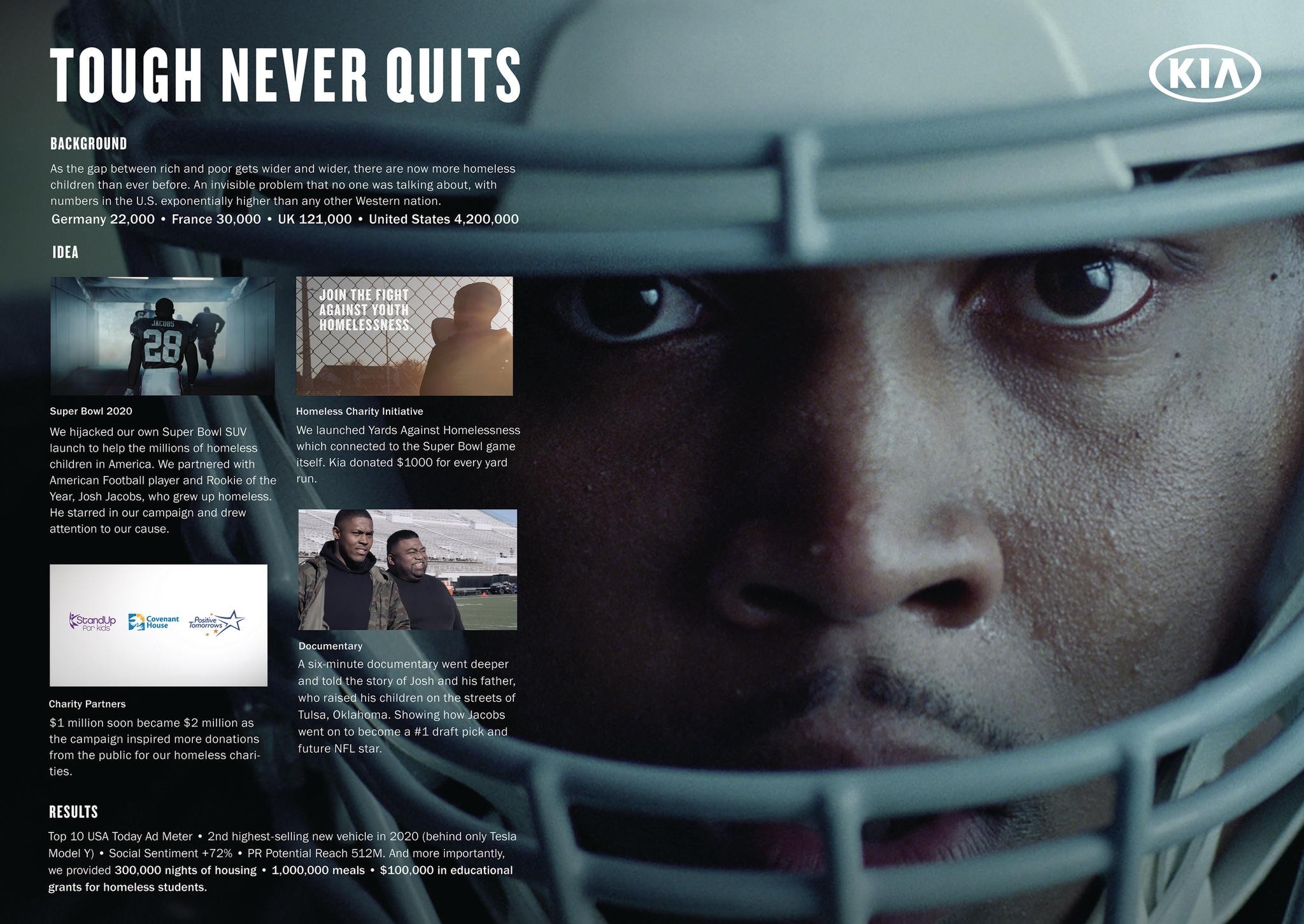 Josh Jacobs | Campaign | THE WORK