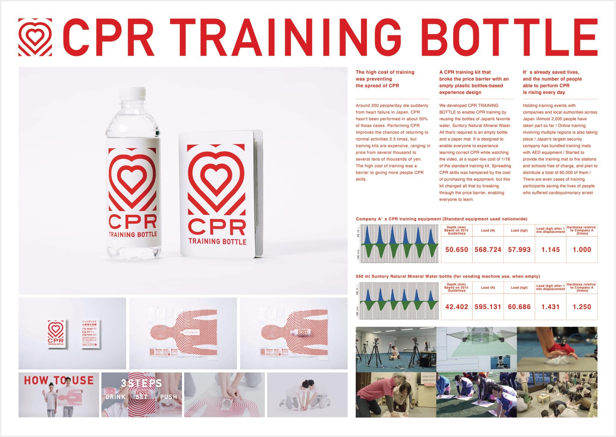 CPR TRAINING BOTTLE | Campaign | THE WORK