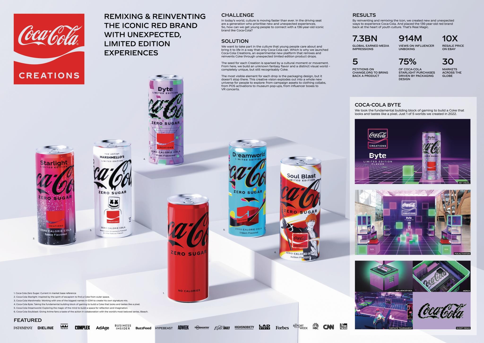 Coca-Cola Creations | Campaign | THE WORK