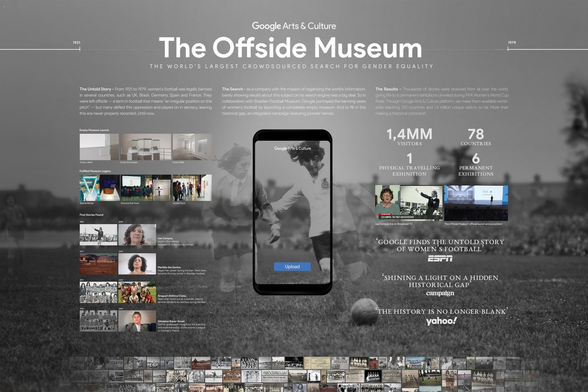 Offside Museum | Campaign | THE WORK