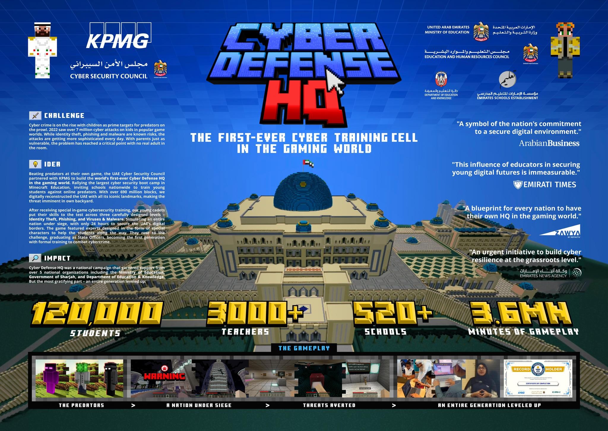 KPMG Cybersecurity HQ | Campaign