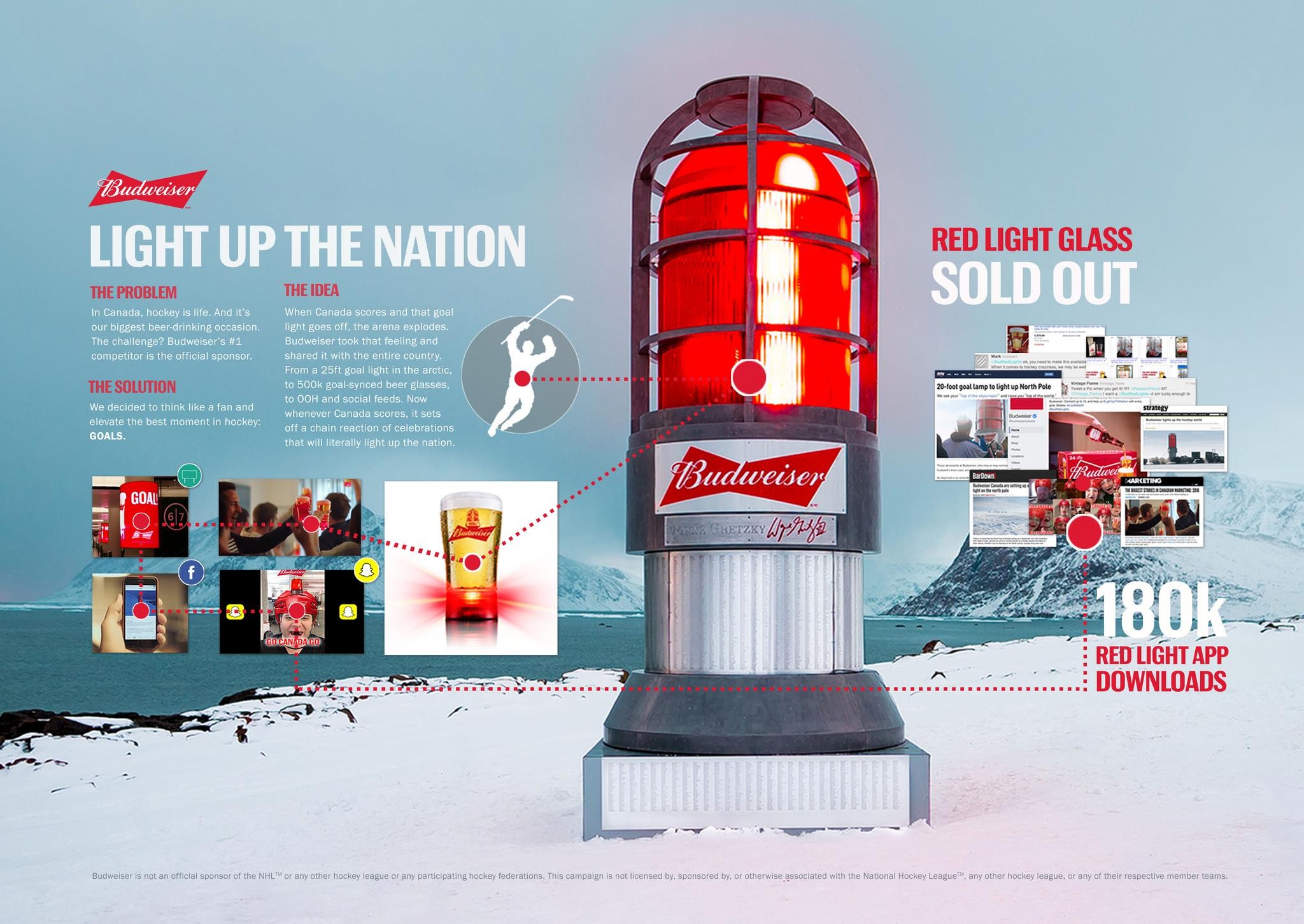 Budweiser Light Up The Nation | Campaign | THE WORK