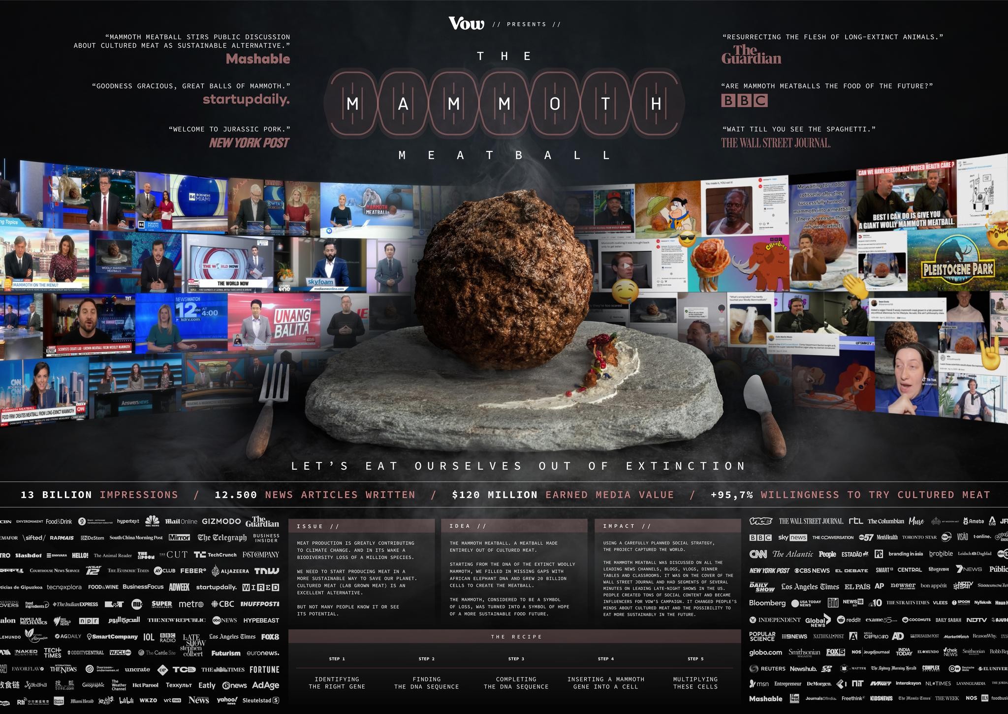 THE MAMMOTH MEATBALL | Entry | THE WORK
