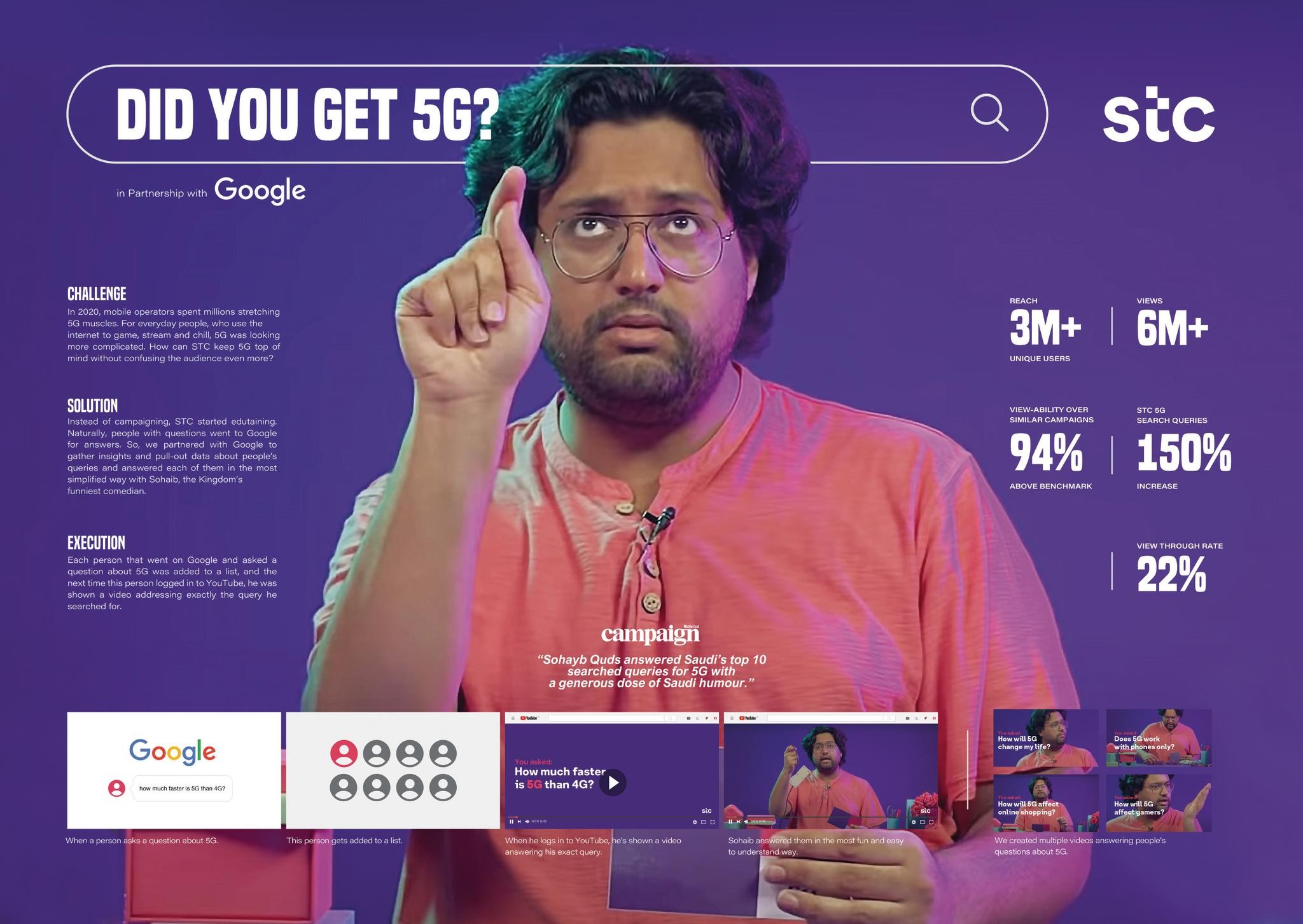 Did you get 5G? | Campaign | THE WORK