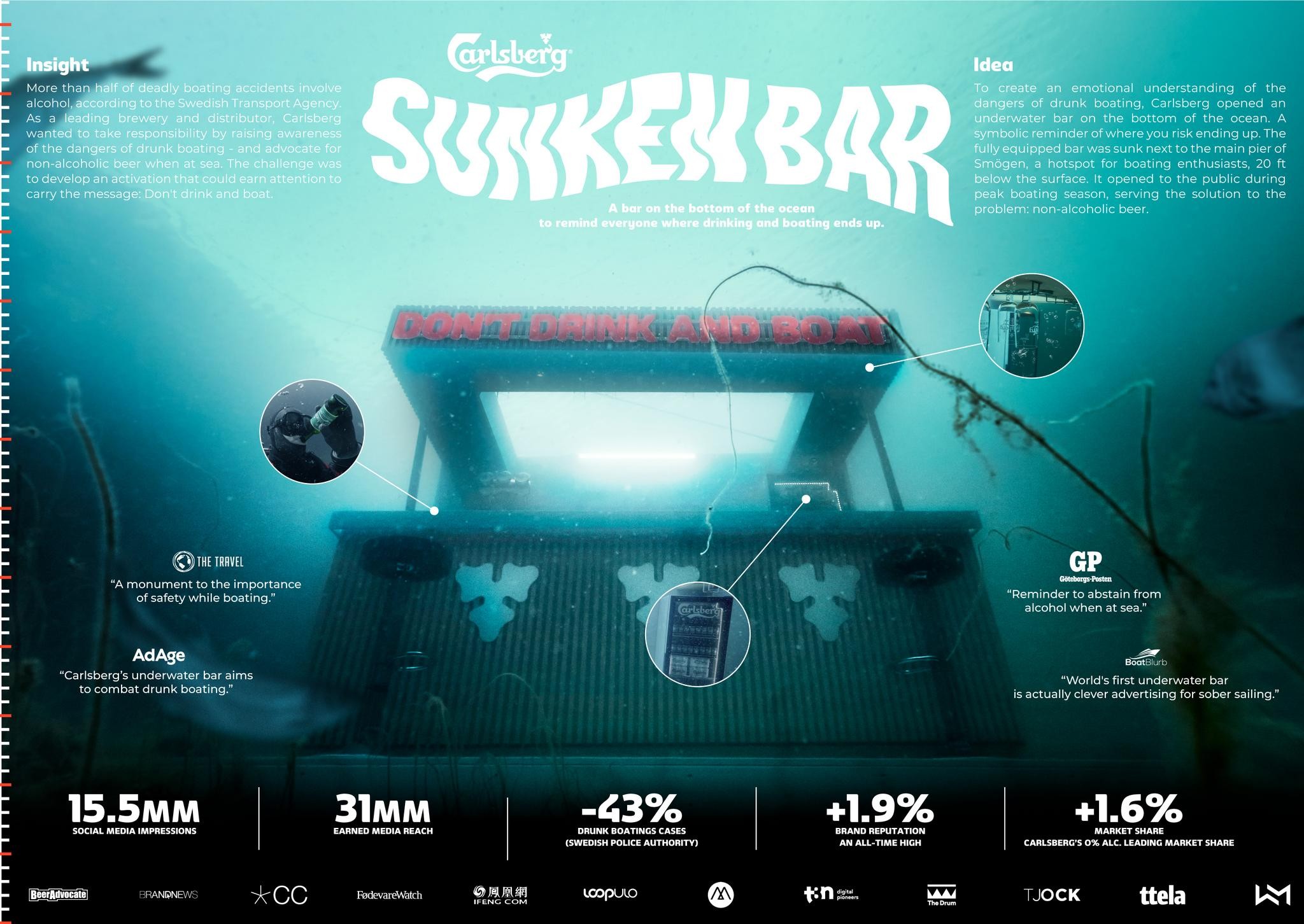 Sunken Bar | Campaign | THE WORK