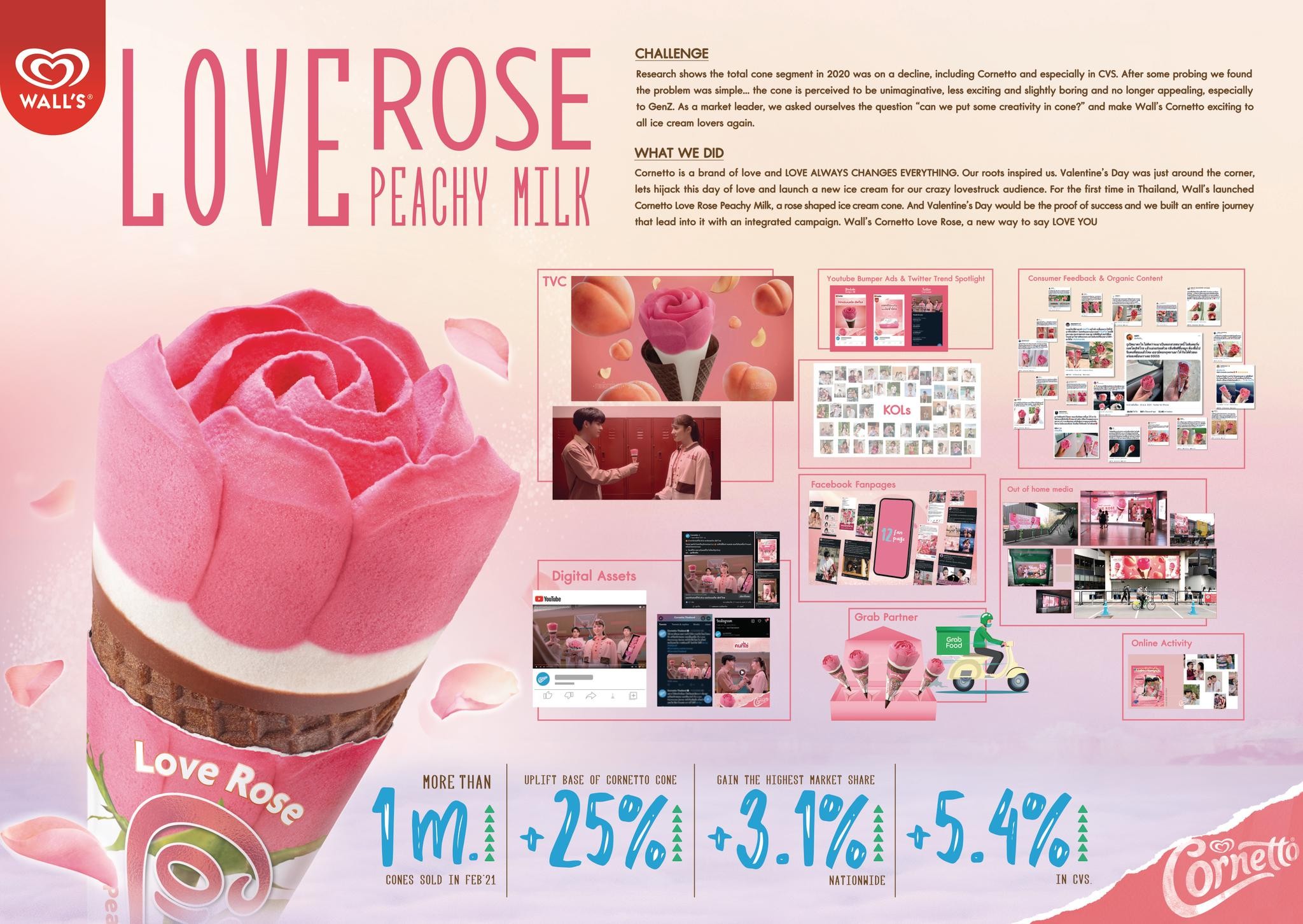 WALL'S CORNETTO LOVE ROSE | Entry | THE WORK