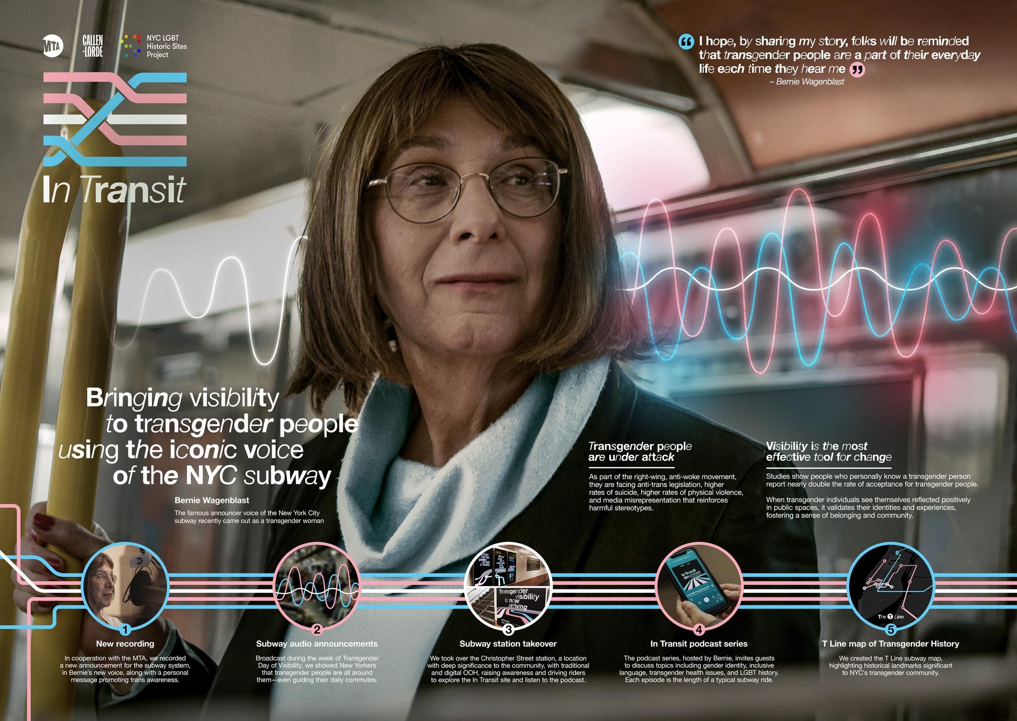 IN TRANSIT | Campaign | THE WORK