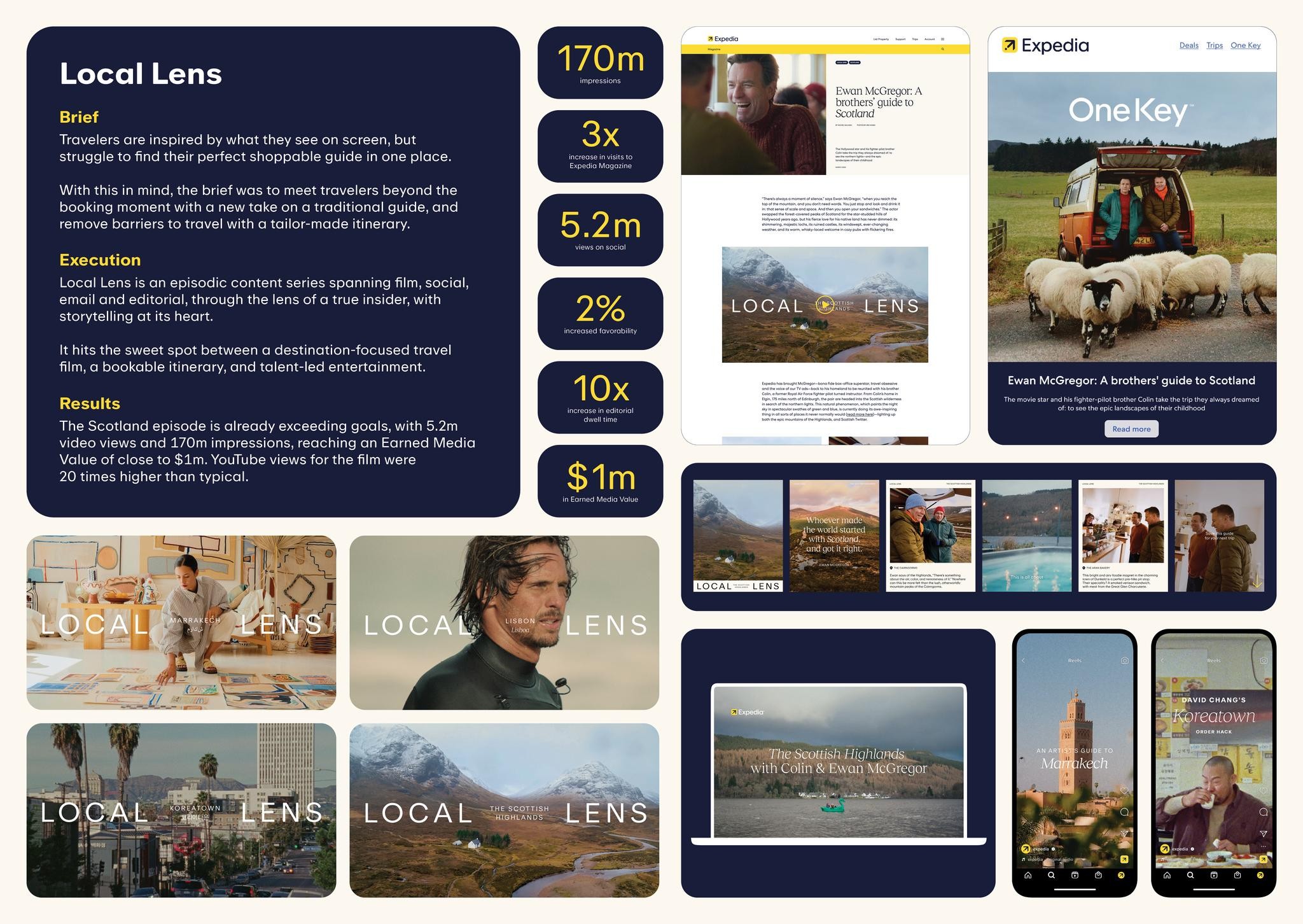 From inspiration to booking: Expedia’s ‘Local Lens’ Series | Campaign ...